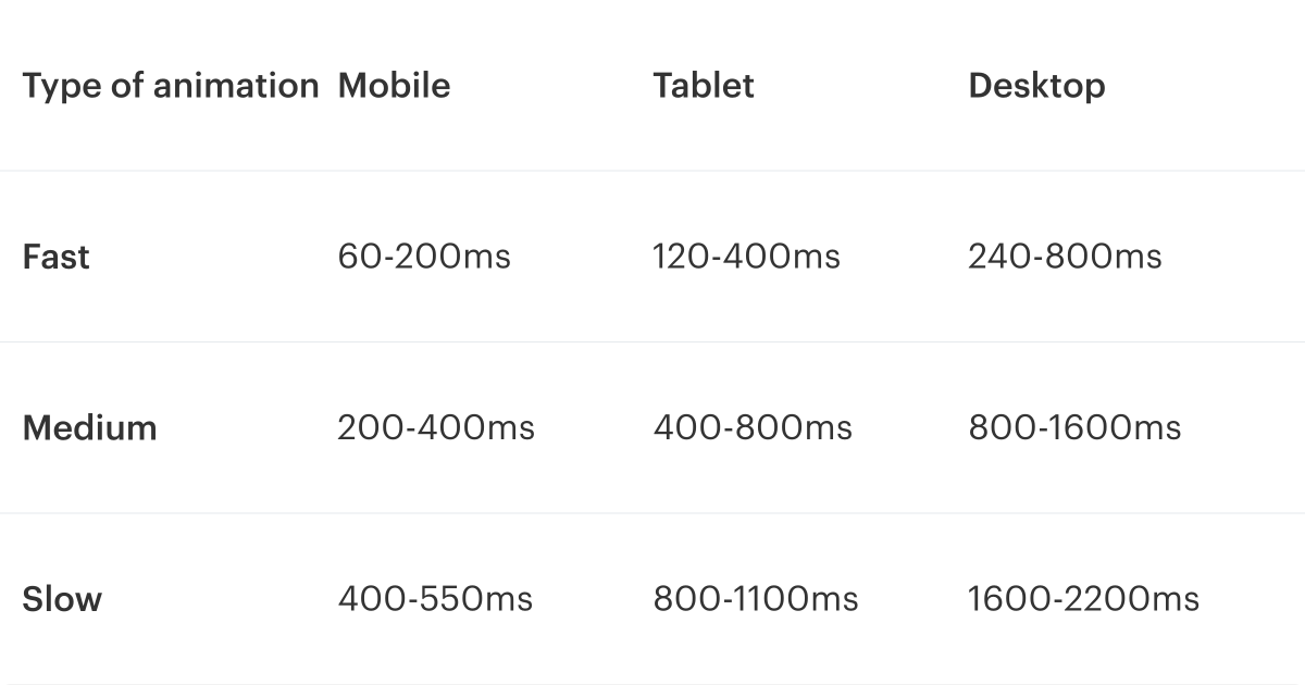 Aninix · How to choose timing for UI animation