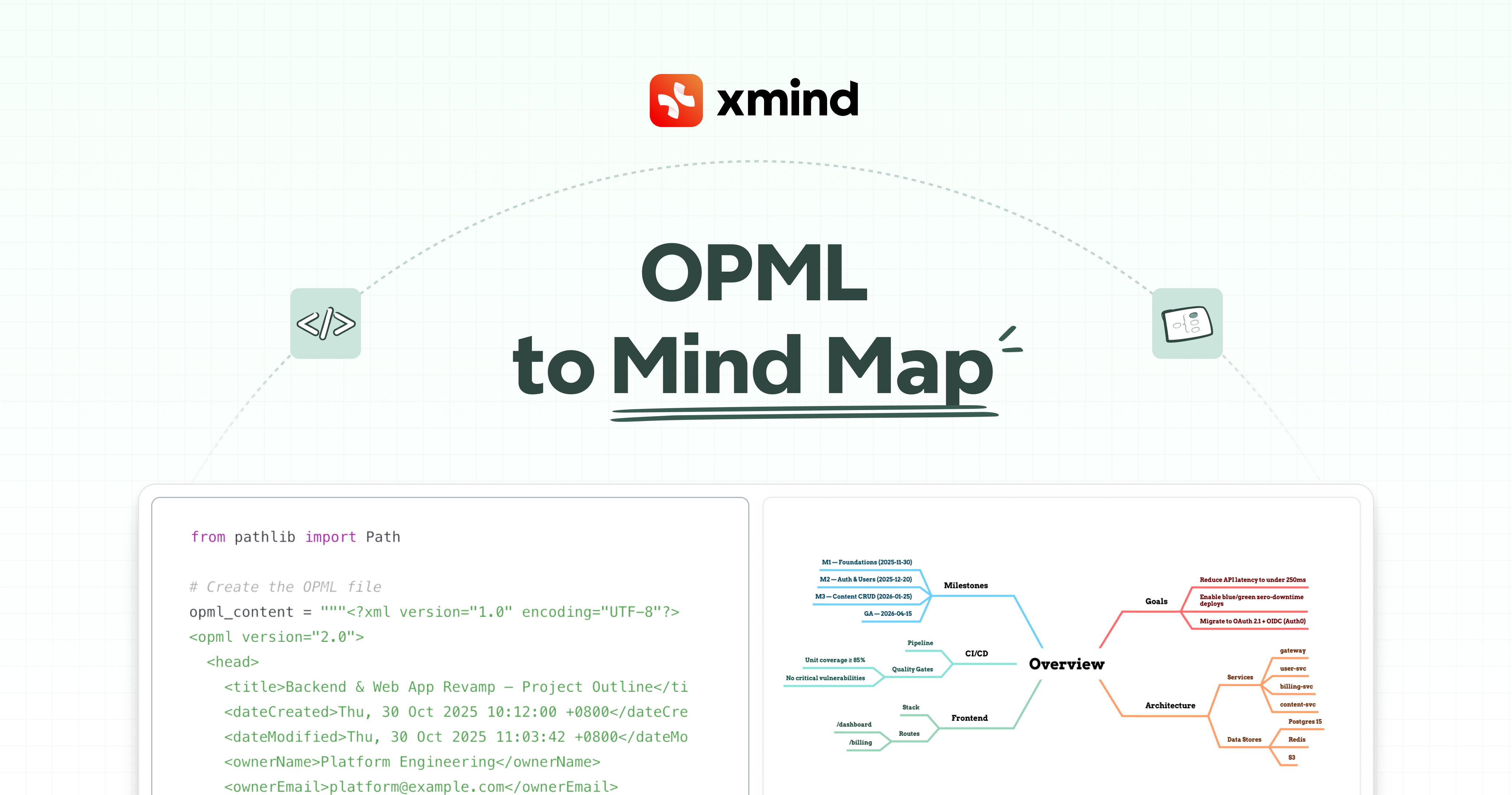 OPML to Mind Map Converter - Free Online Tool