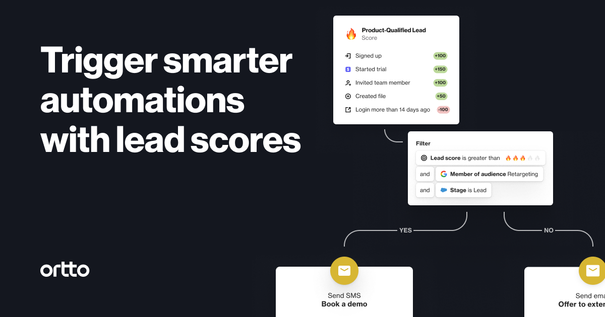Lead Scoring Software to Better Target Your Marketing Automation | Ortto