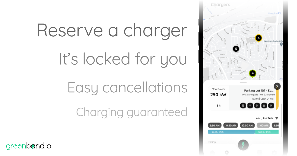 Simplifying EV Charging | Book and Charge with Ease - greenband.io