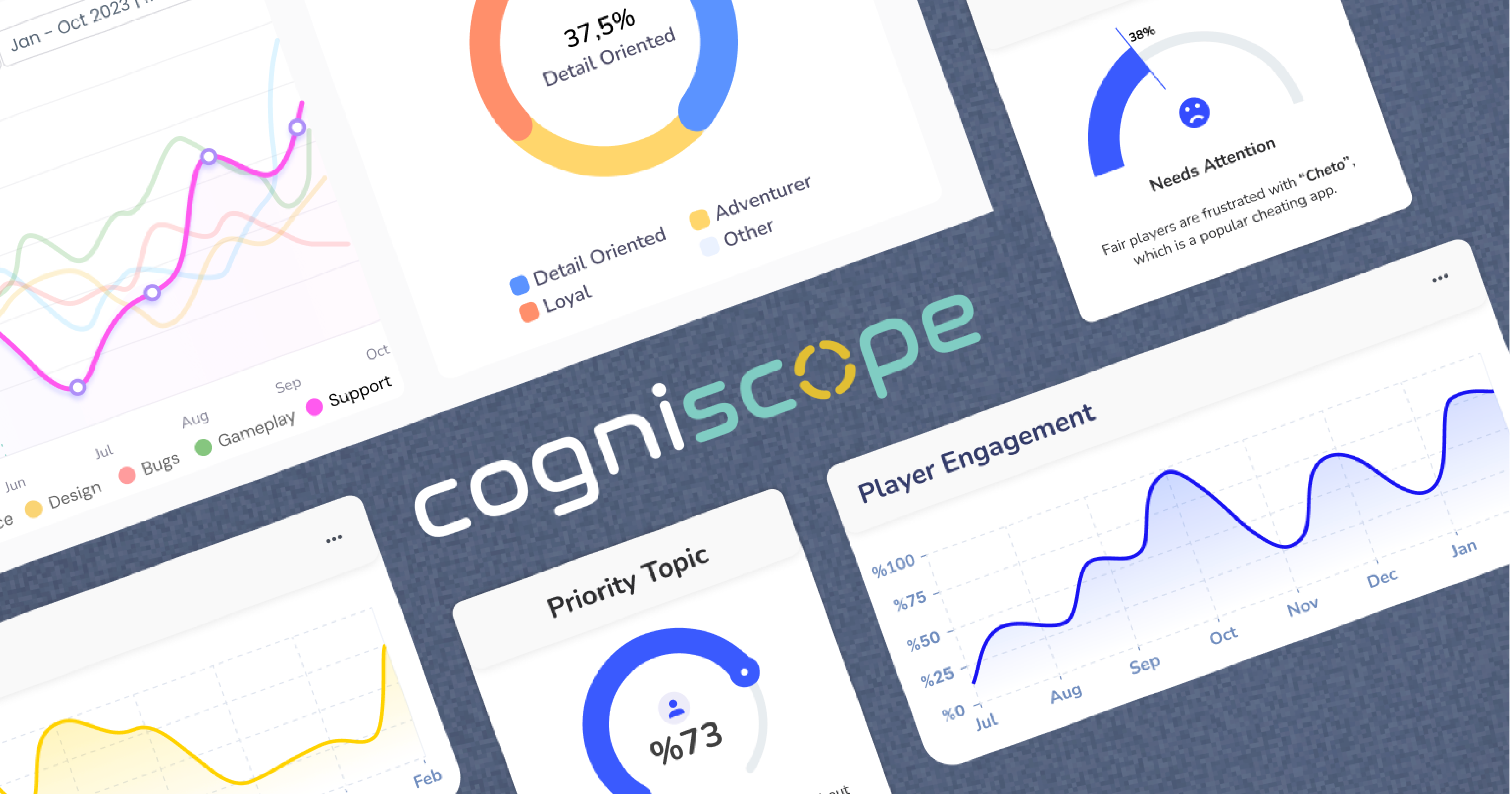 CogniScope - Understand What Your Players Truly Need