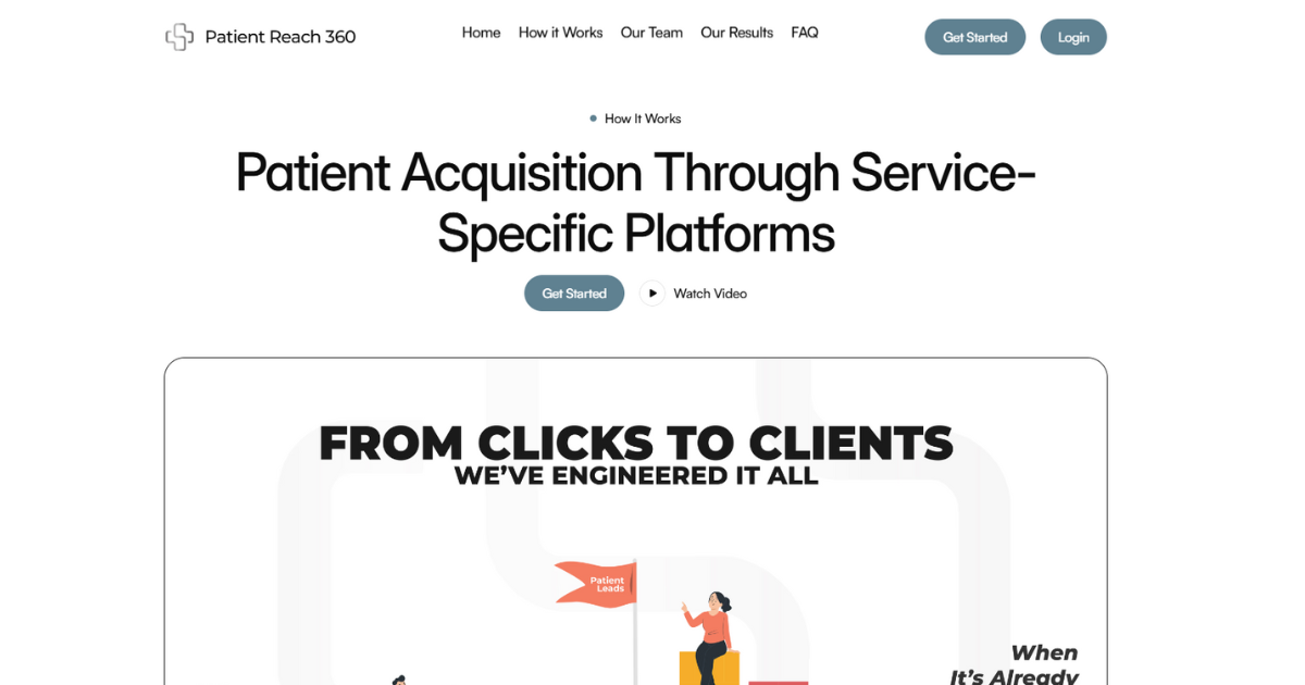 How Patient Reach 360 Works | From Patient Interest to Conversion
