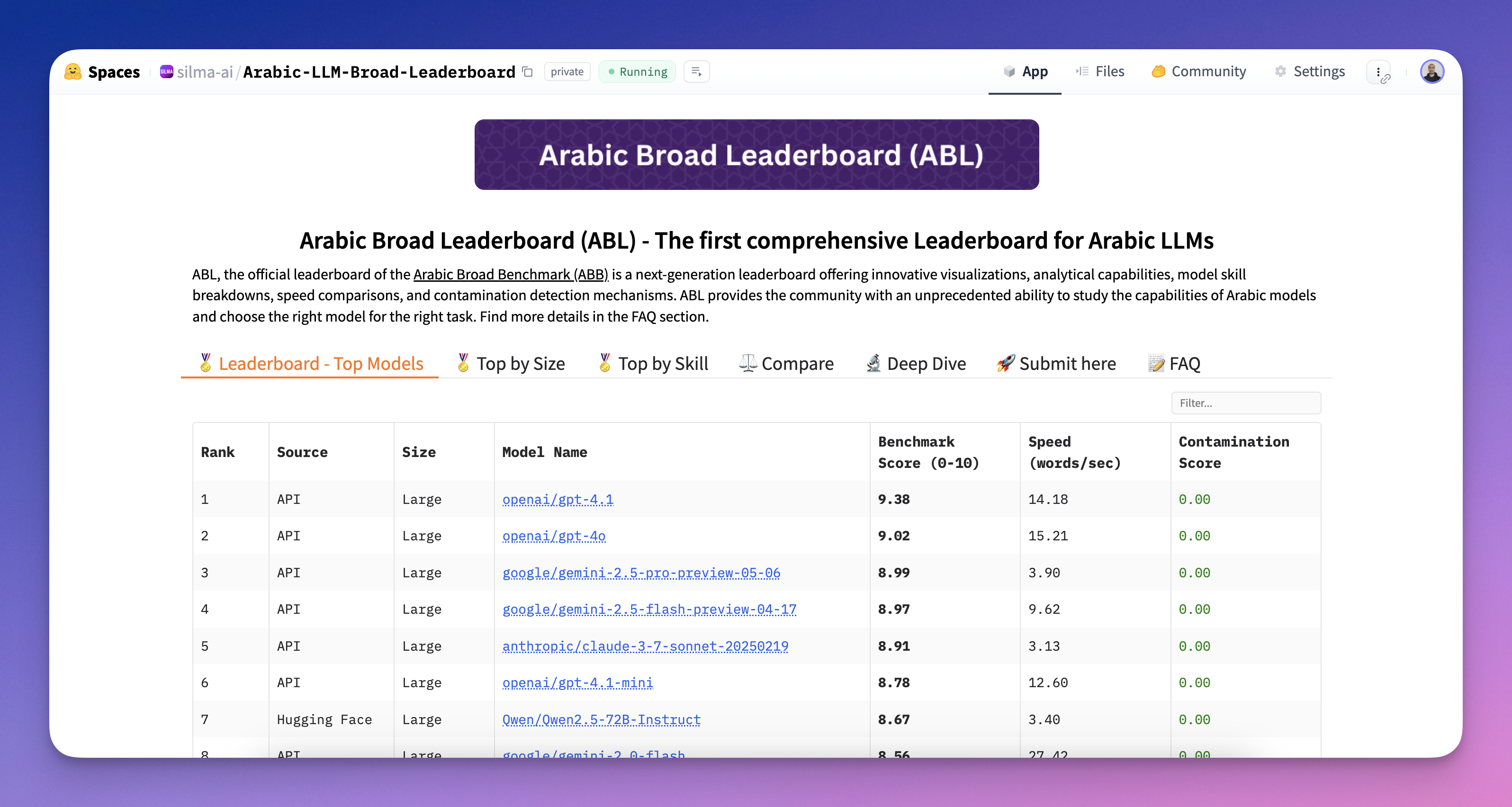 Arabic LLM Benchmark
