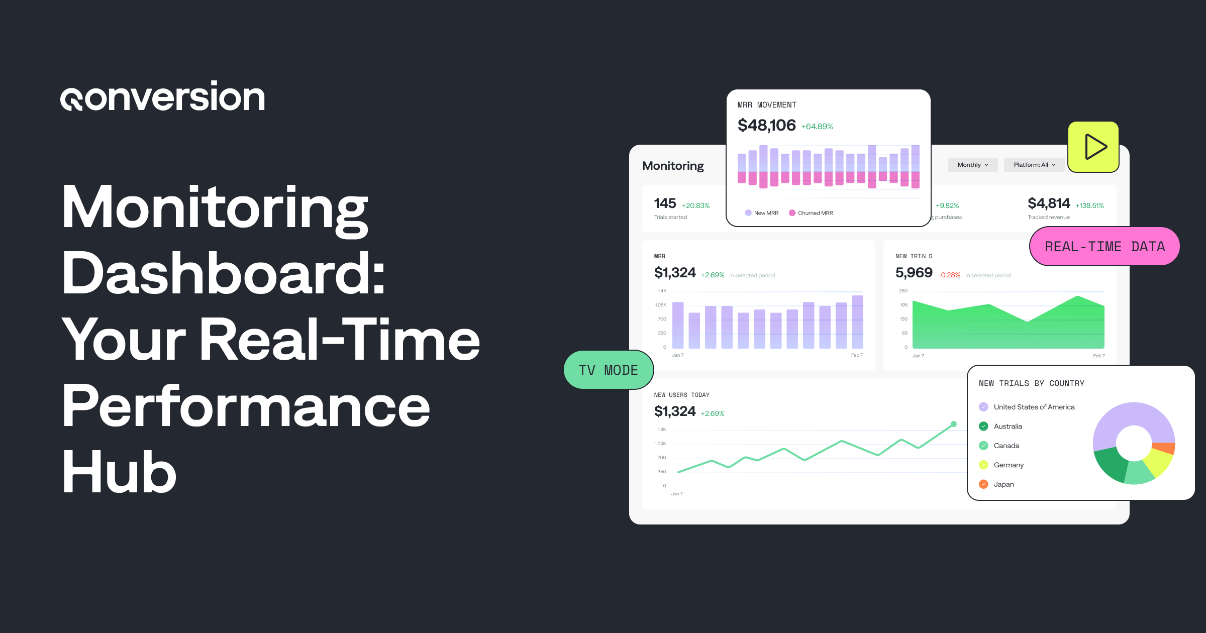 Customizable Dashboard With Your App's Metrics – Qonversion