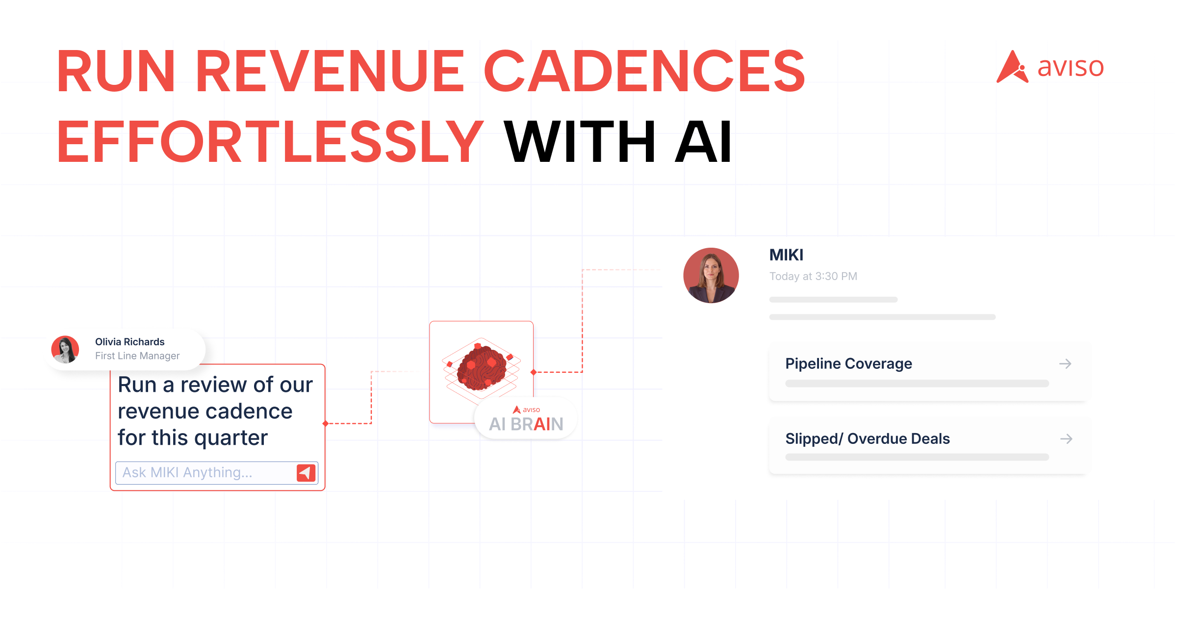 Run Every Quarter with Precision Using Aviso AI Cadences