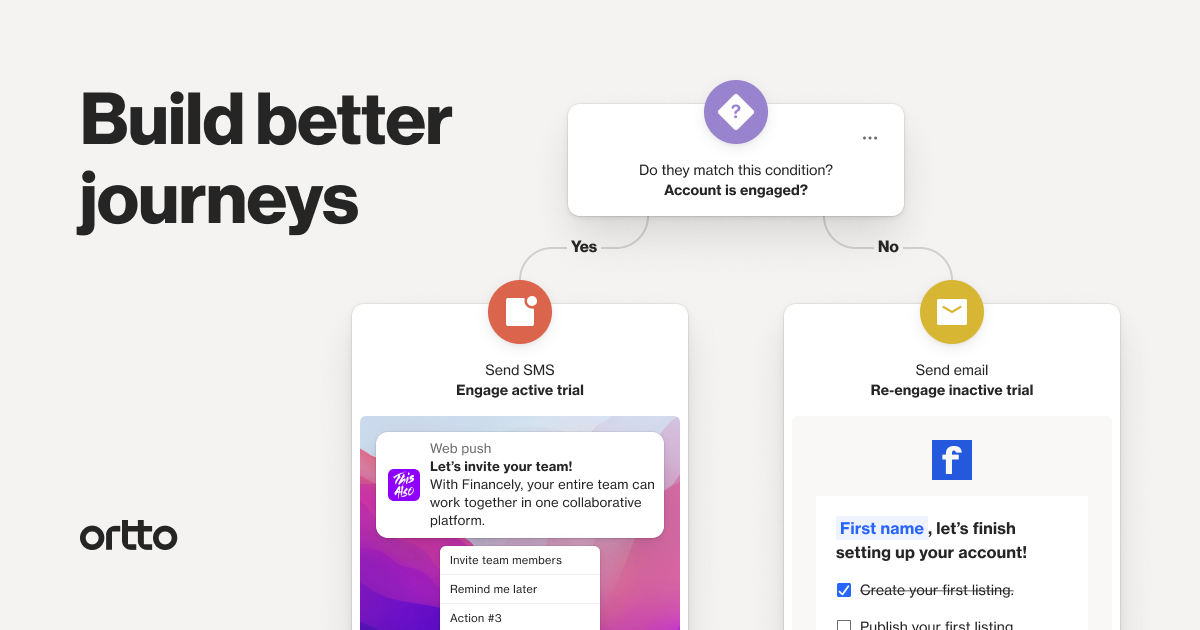 Visual & Easy to Use Customer Journey Marketing Software | Ortto