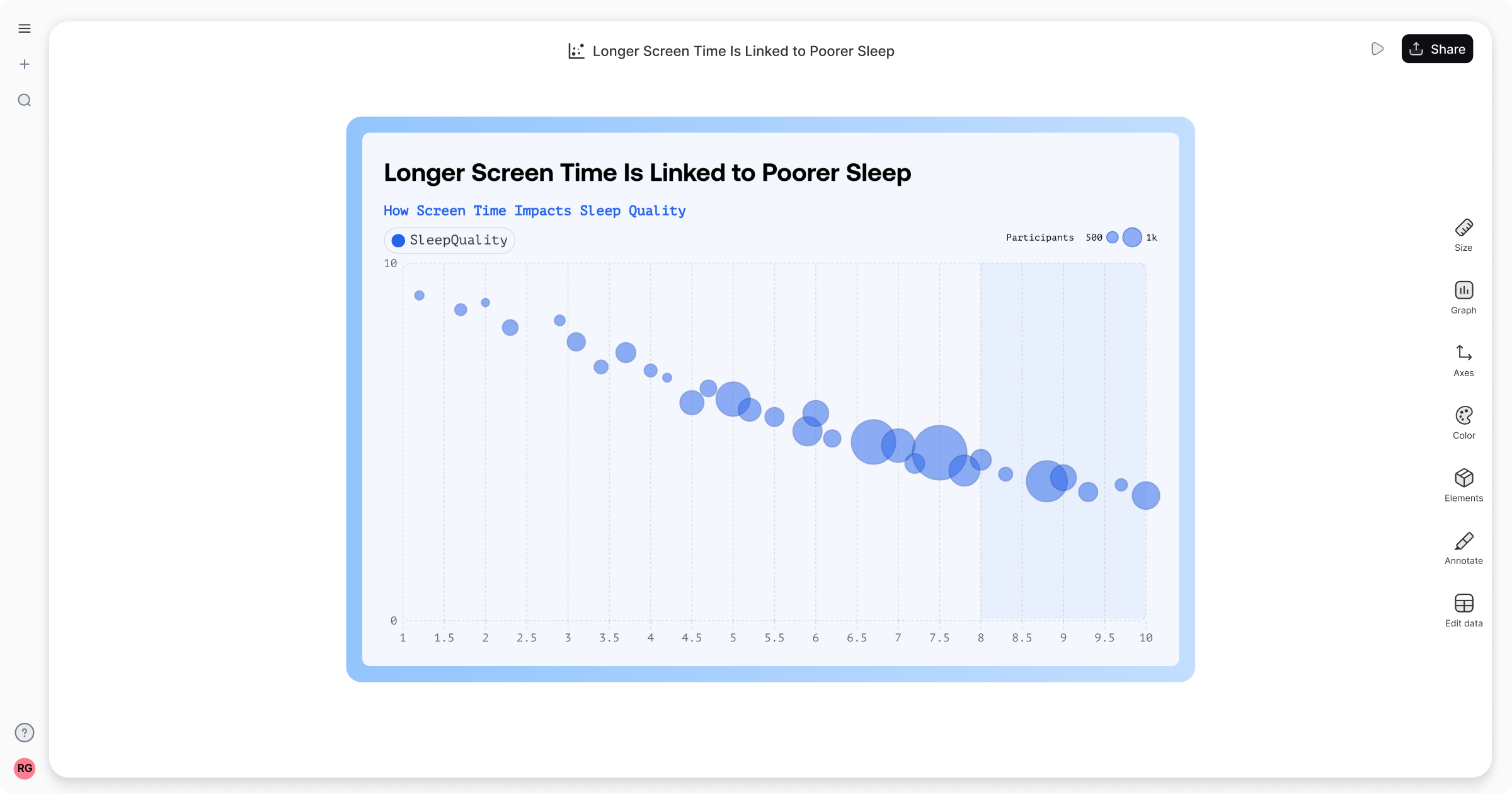 Best Free Bubble Chart Maker Online - Graphy