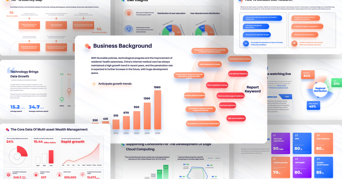 High Quality Data Charts and User Profile Analysis Presentation Template