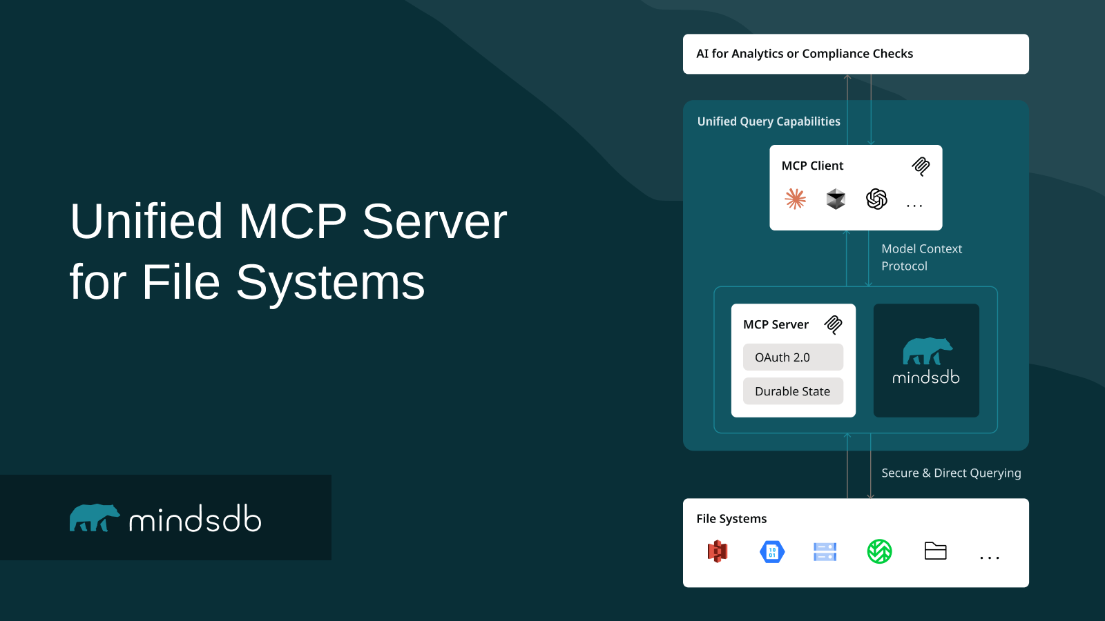 Unified Model Context Protocol (MCP) Server for File Systems