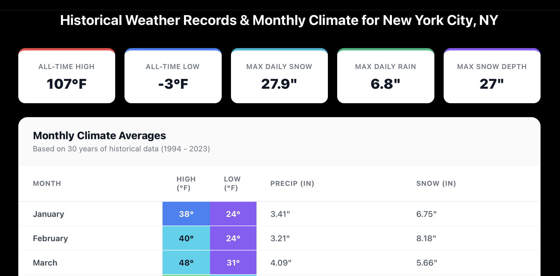 Newark, NJ Weather Records & Climate Averages