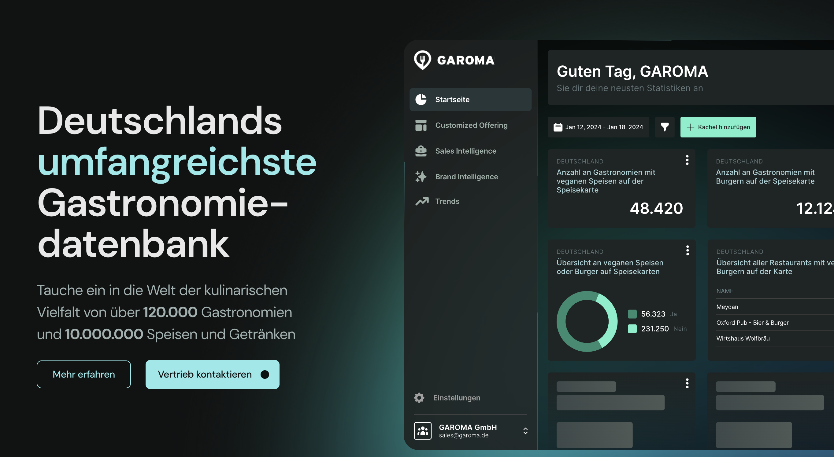 GAROMA • Experten für Gastronomie-Datenanalyse & Trends
