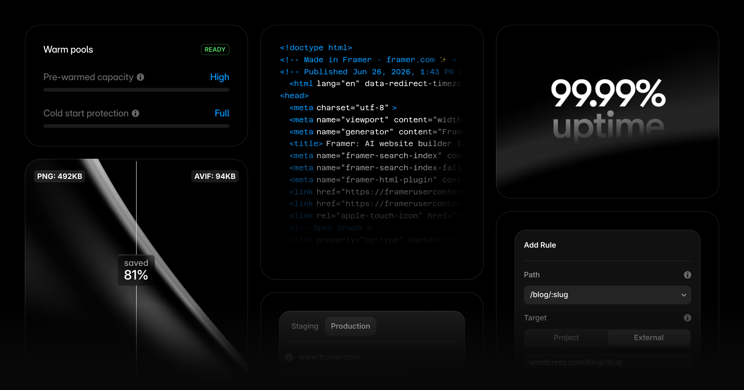 Framer: Fast hosting infrastructure for modern sites