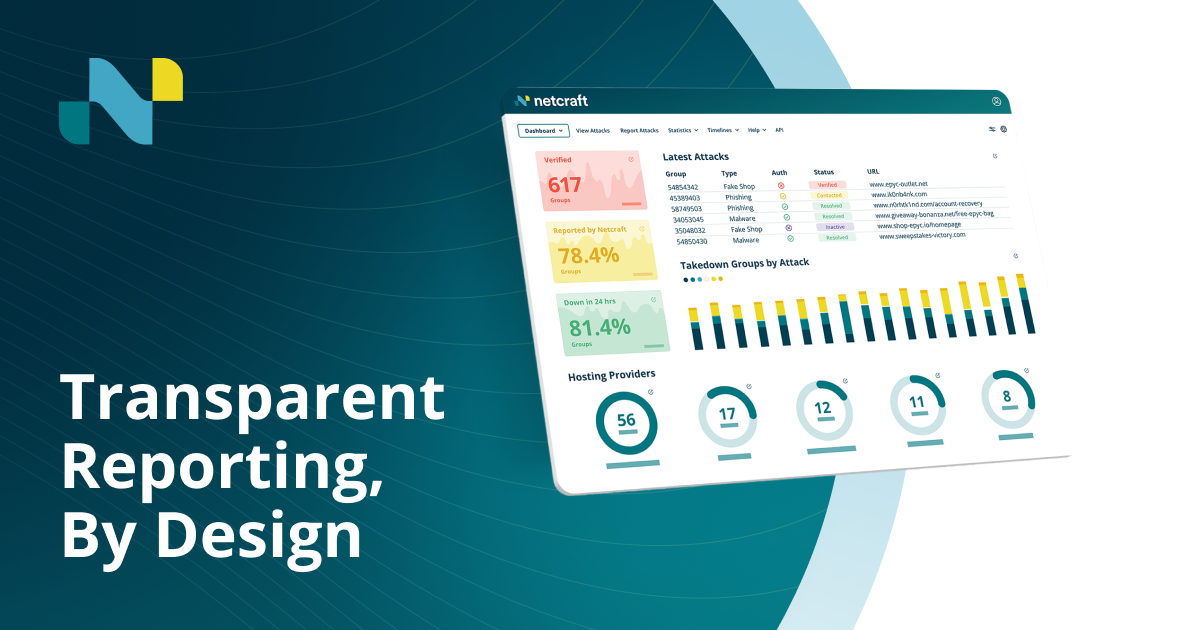 Cybersecurity Reporting & Dashboards | Netcraft