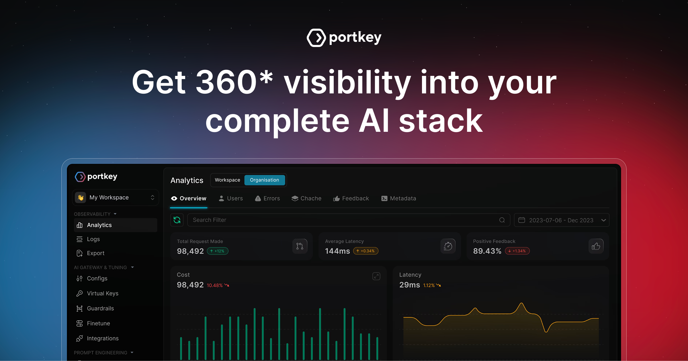 Full-stack observability for AI apps| Portkey