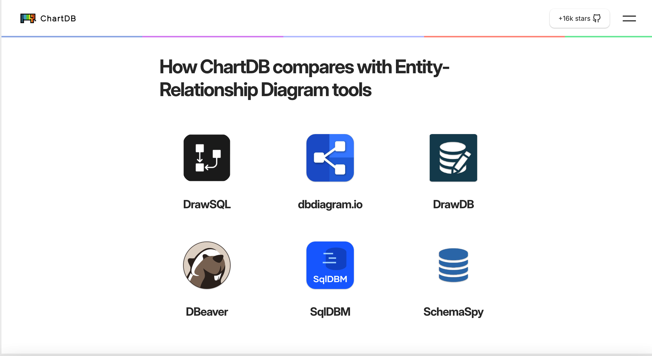 ChartDB Alternatives - Lightweight, Open‑Source DB Diagram Tool
