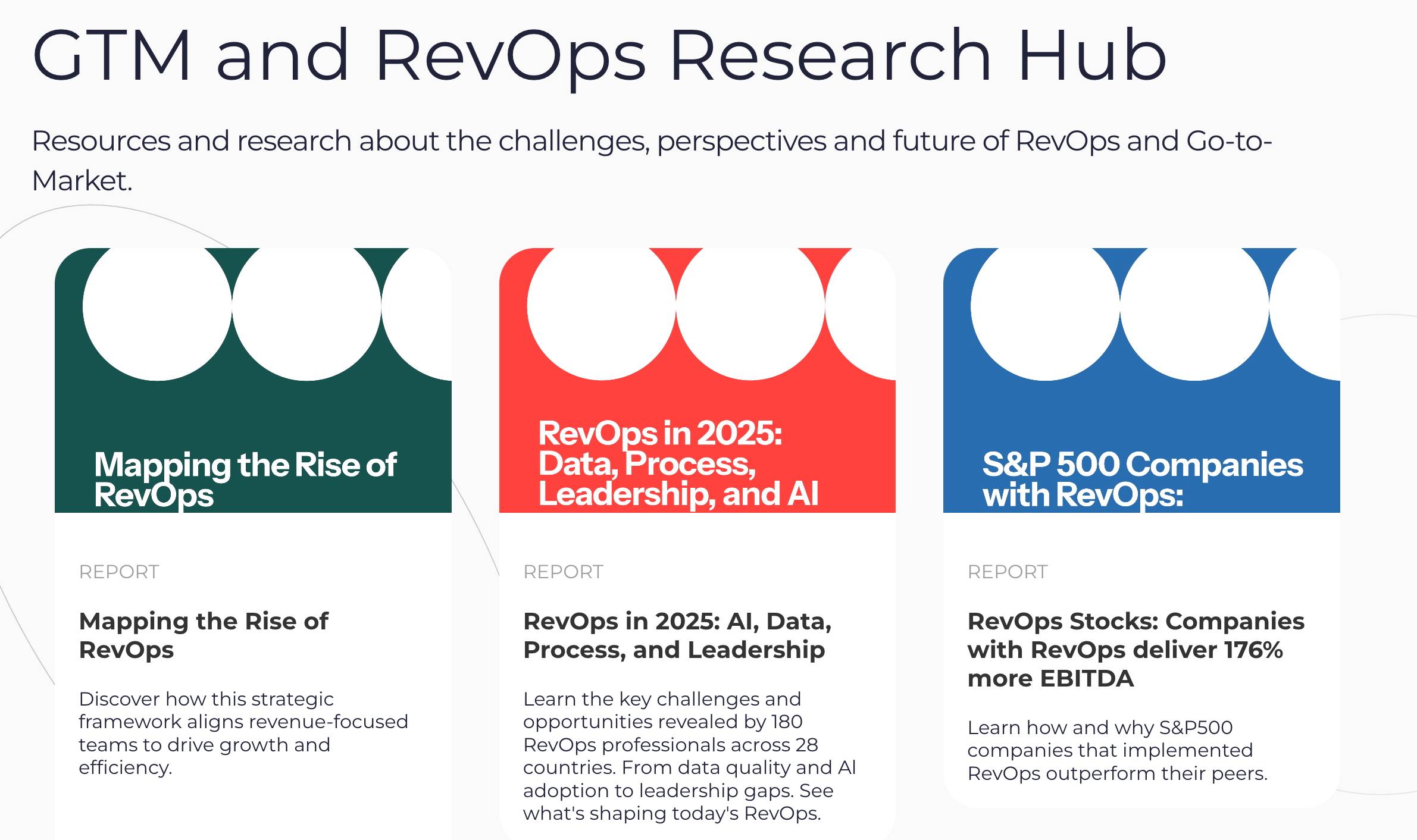 Revenue Wizards Reports| GTM & RevOps Research Hub