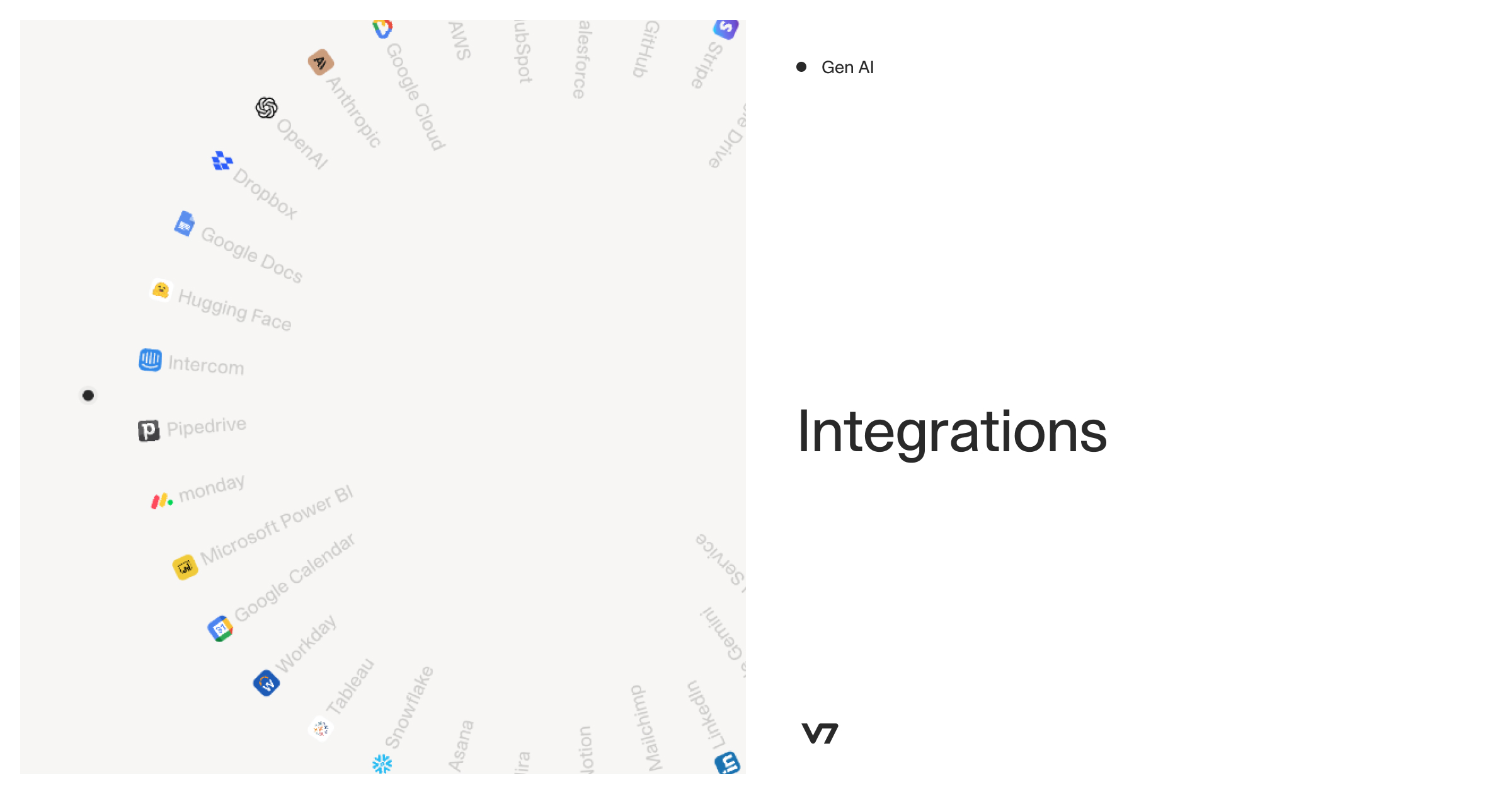 Google Cloud Integration Hub | Automate Data Warehousing and Cloud Operations