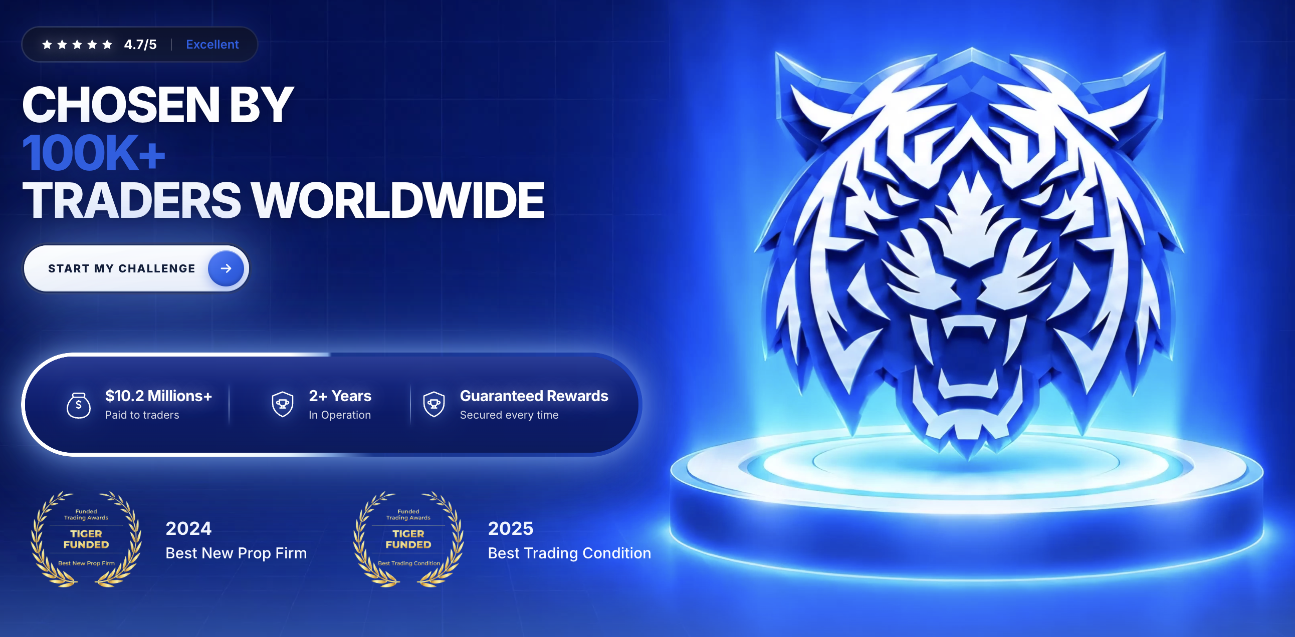 TigerFunded | Multi-Award-Winning Prop Firm