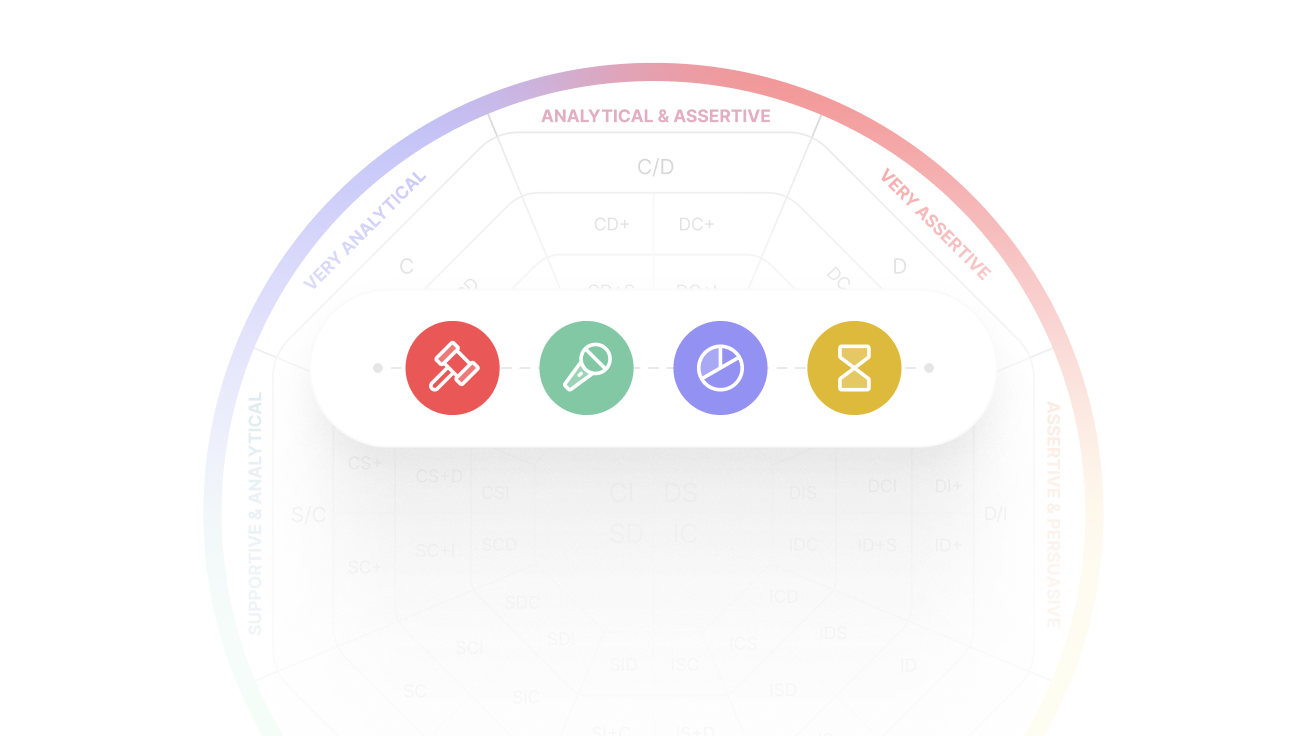 DISC Assessment | Unicorn Labs