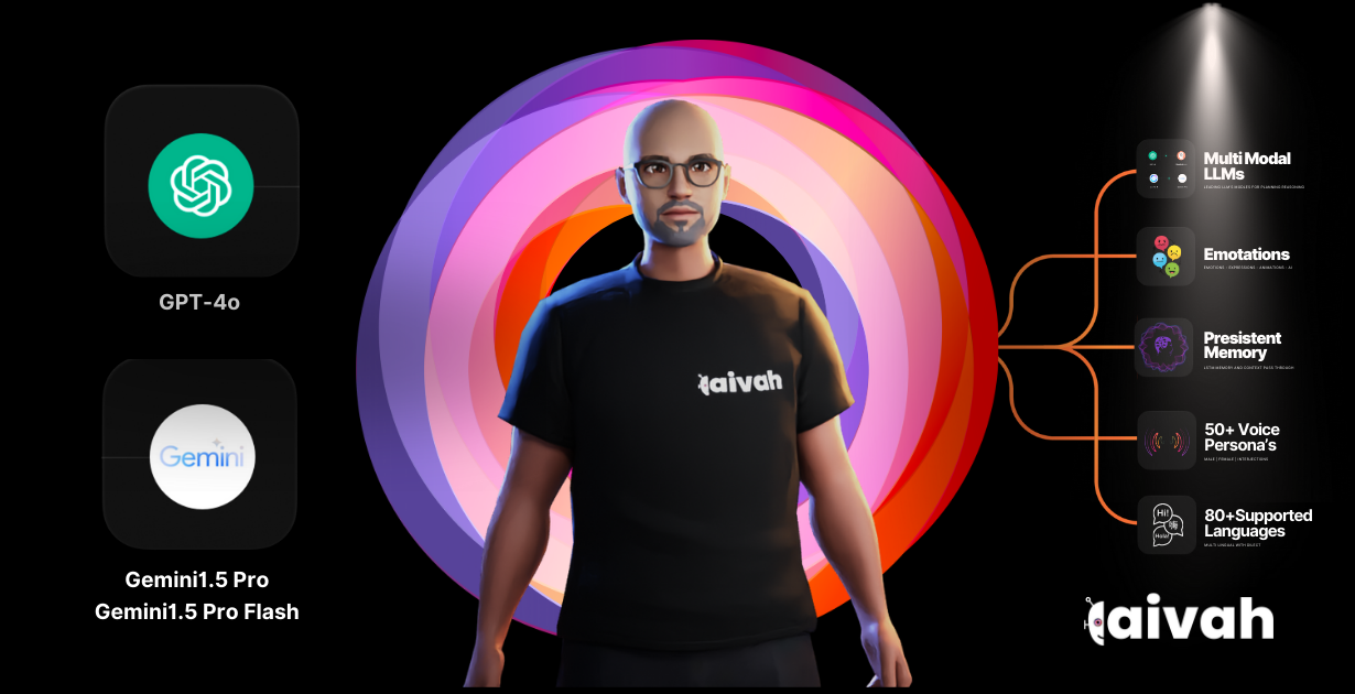 Build and share AI Avatar Agents with zero code, train them with custom ...