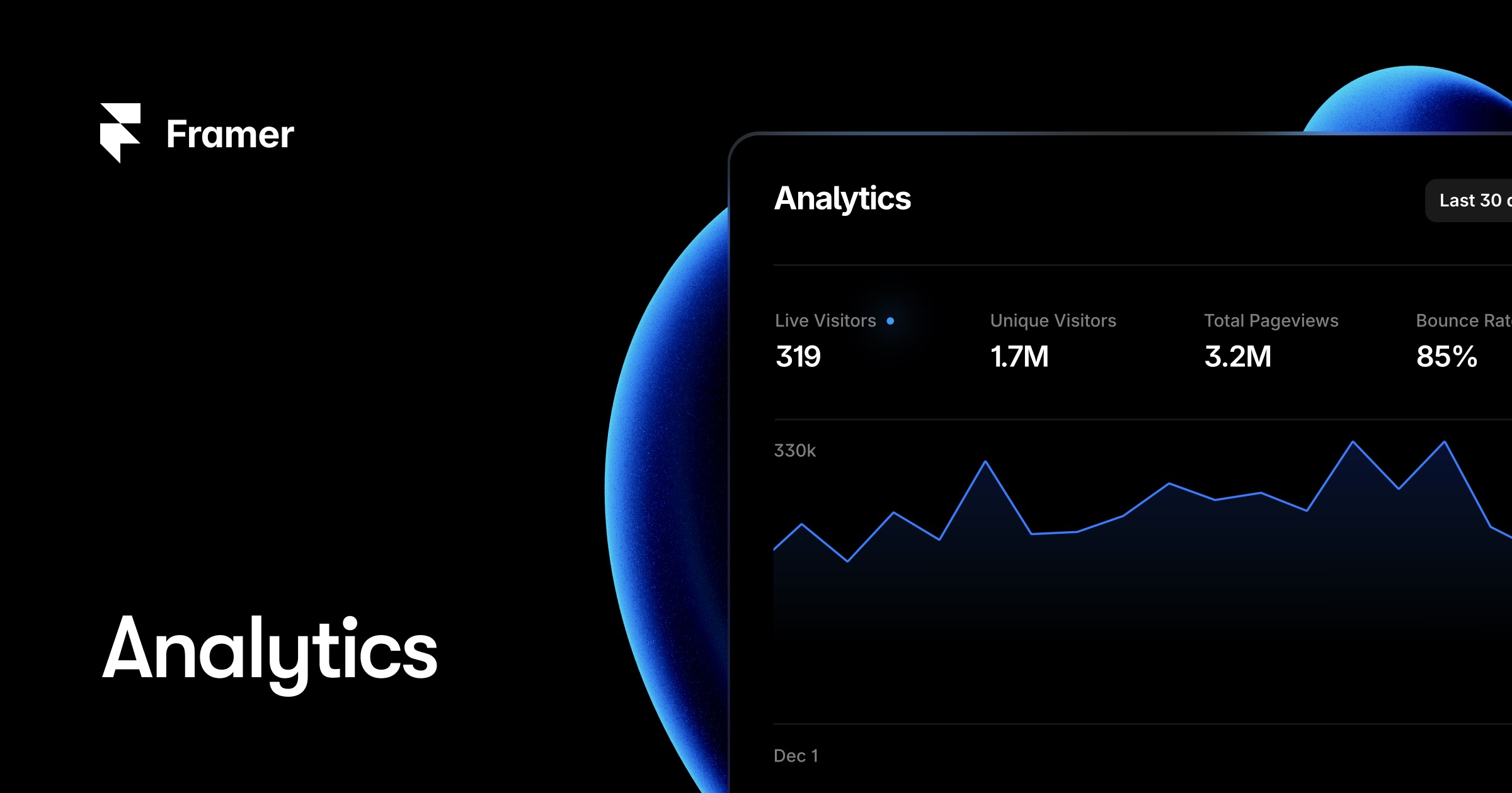 Framer Analytics: Understand your visitors