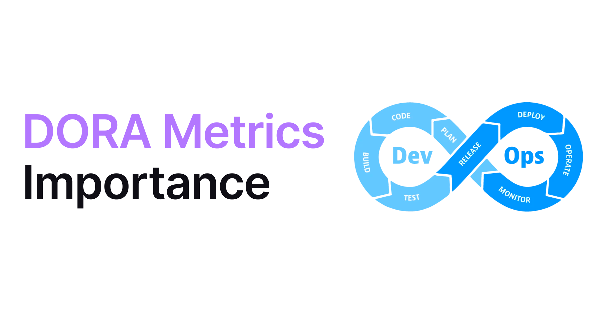What are DORA Metrics & Why They Matter