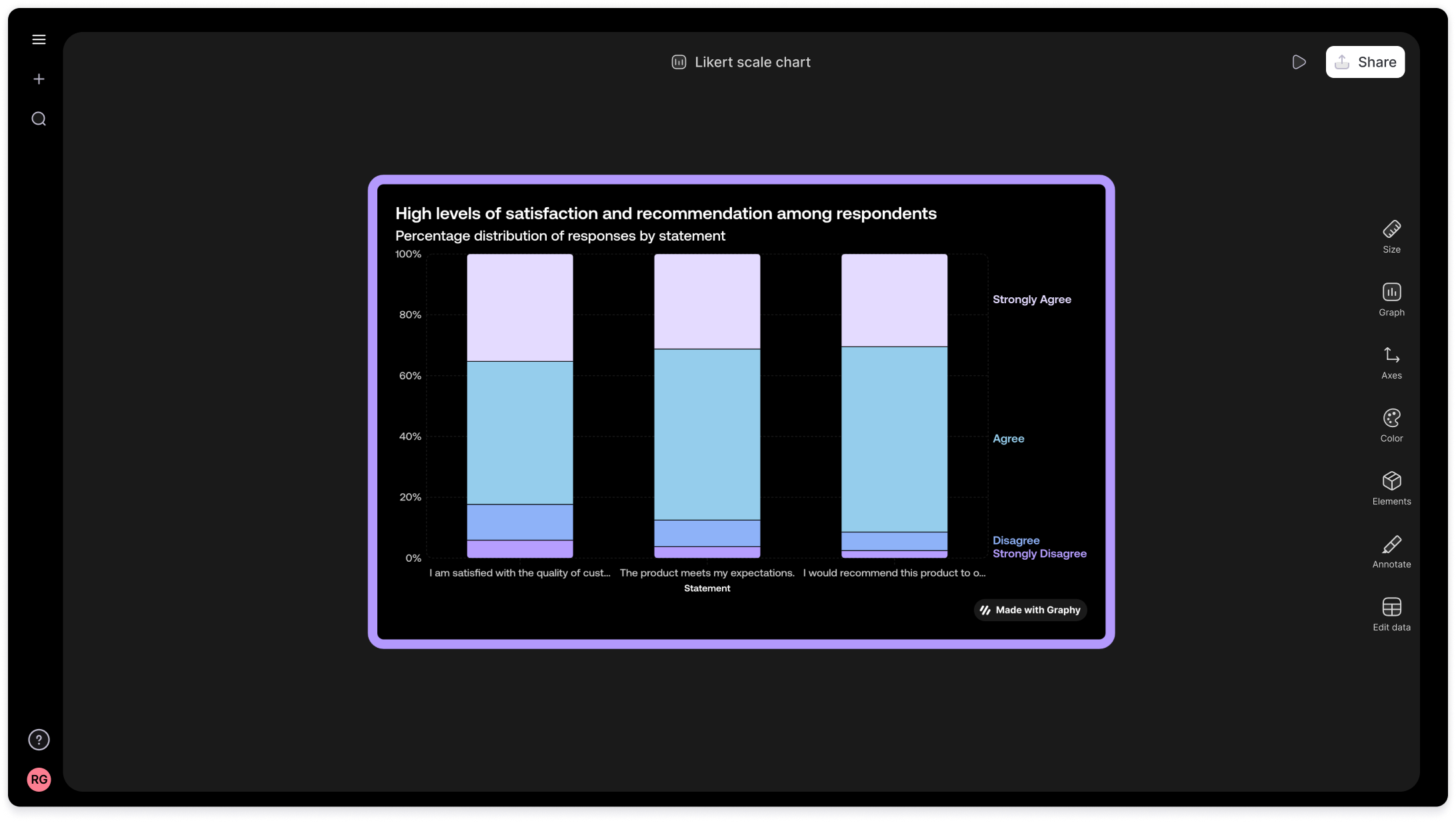 Best Free Likert Scale Graph Generator Online