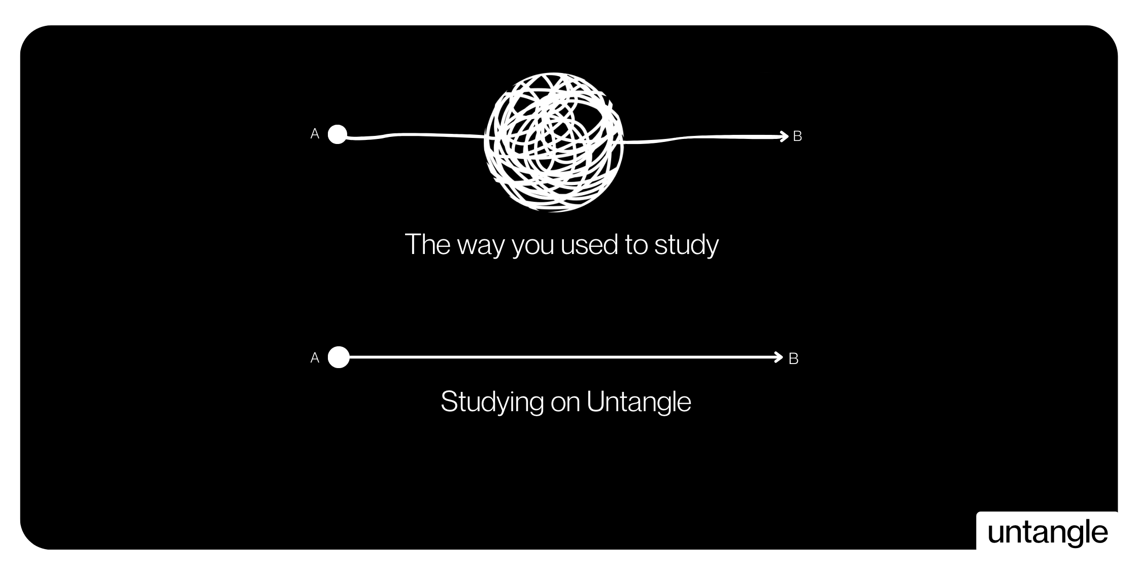 Untangle | Smarter Learning