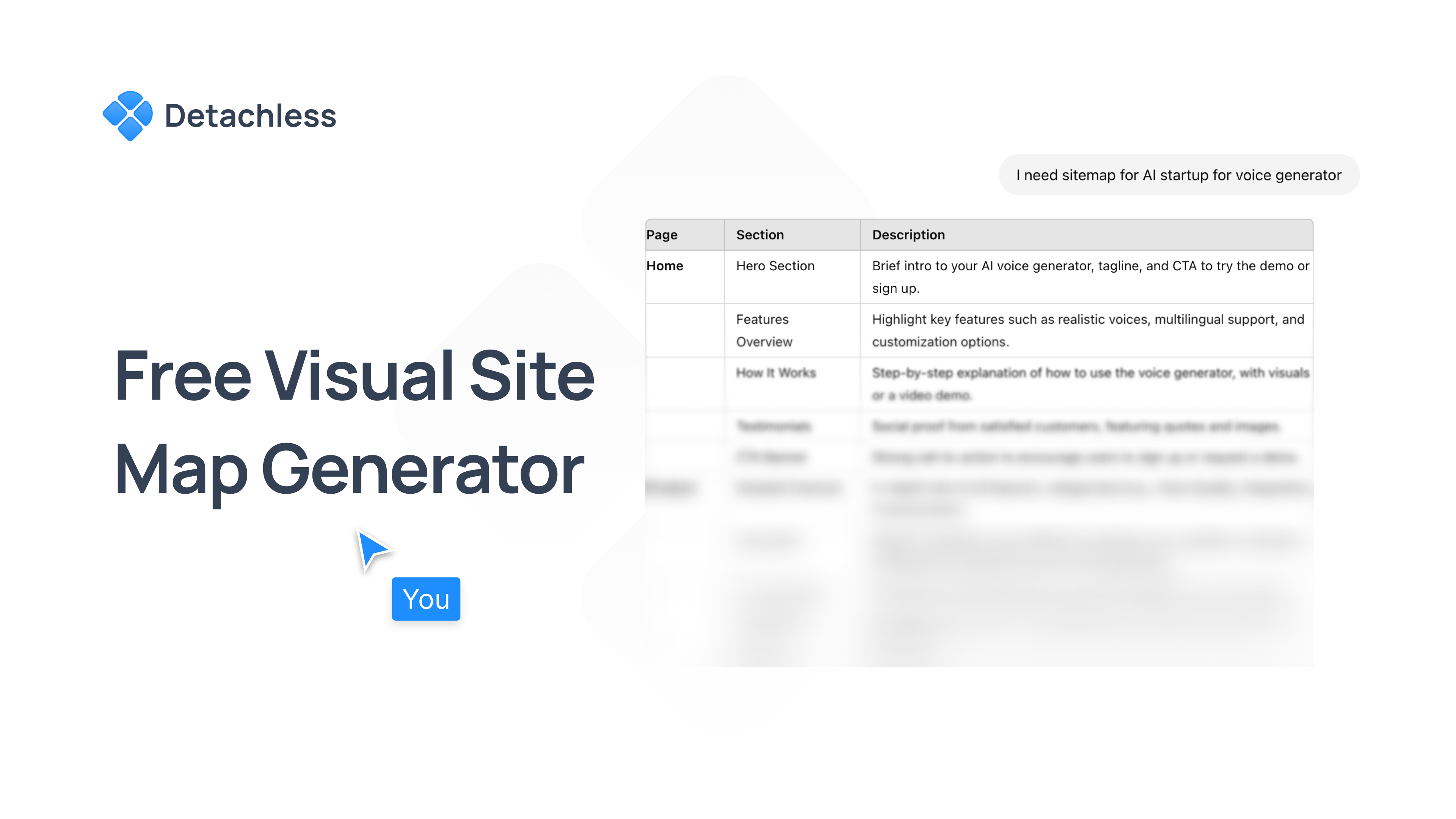 Free Visual Site Map Generator | Detachless