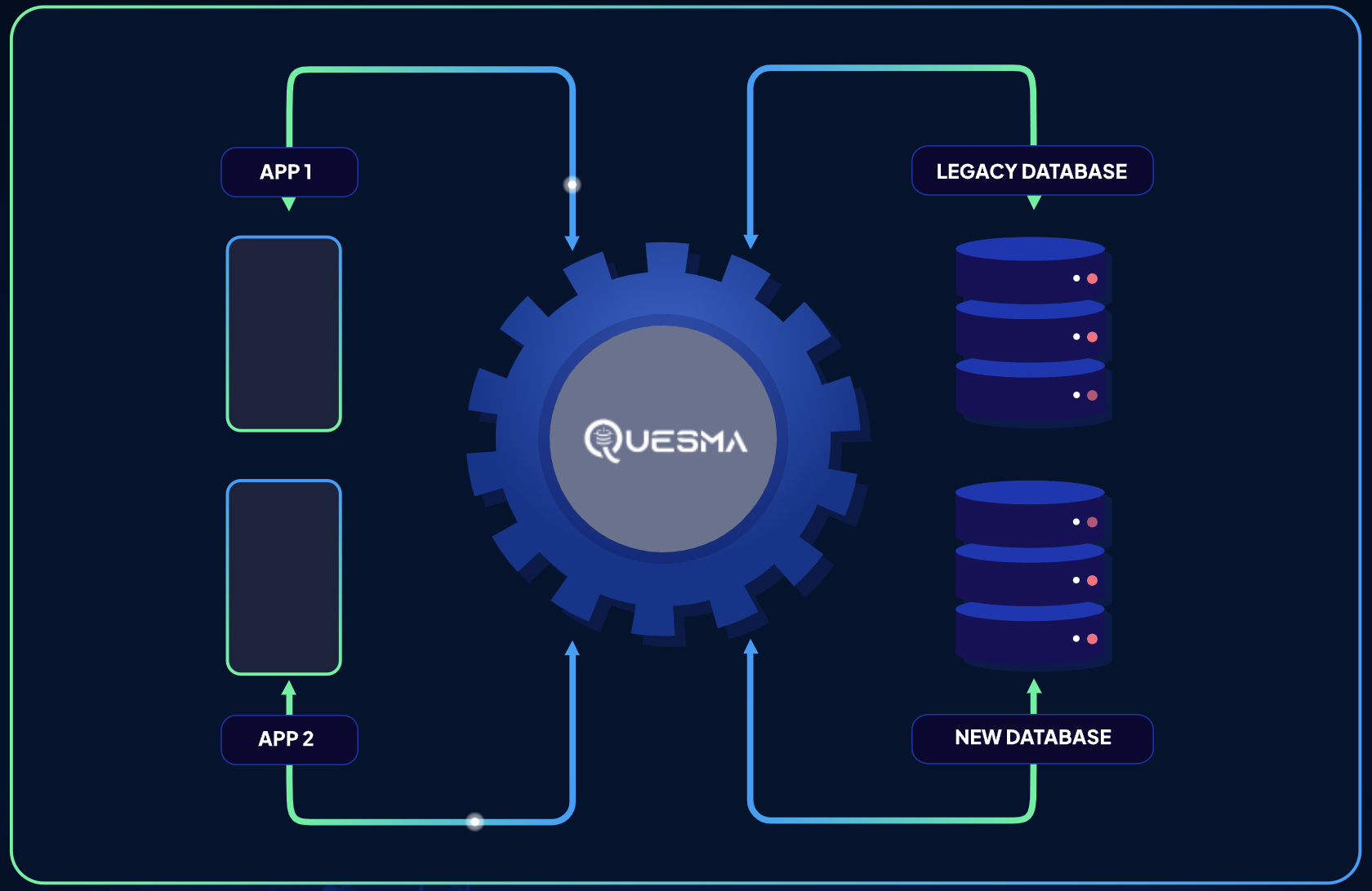 Quesma - Re-invent your database layer
