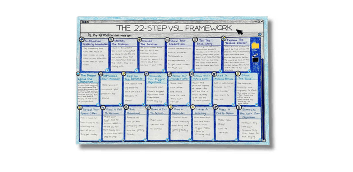 The 22 Step VSL Framework