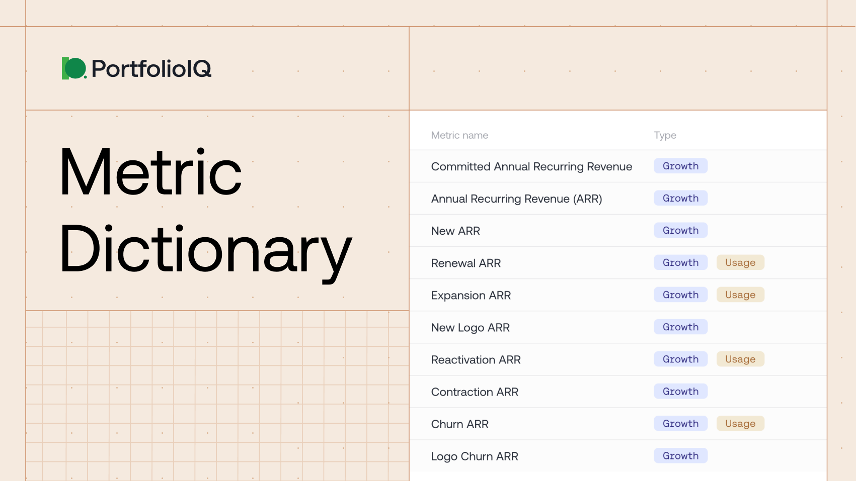 PortfolioIQ Metric Dictionary - Take Rate