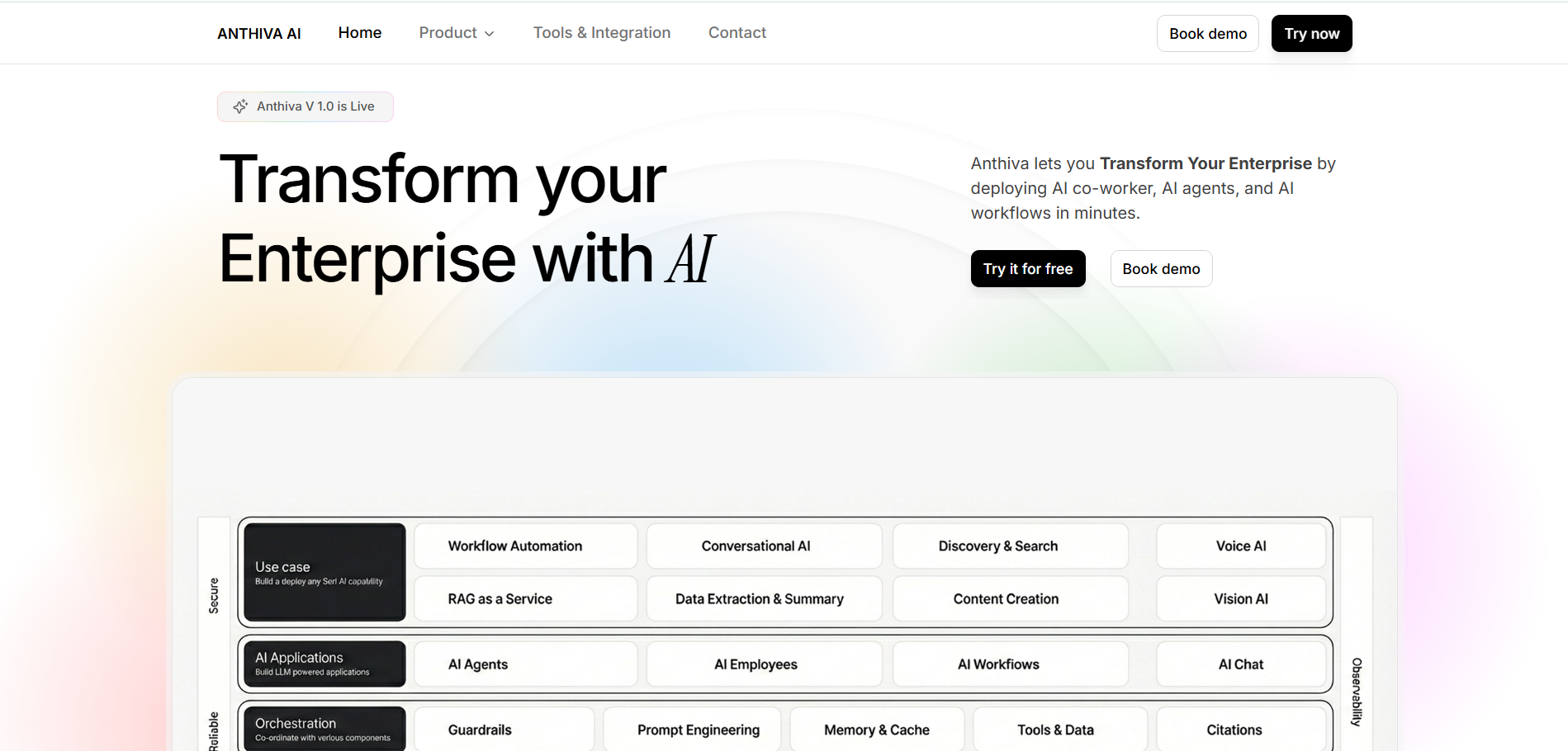 Anthiva AI - Transform your enterprise with AI