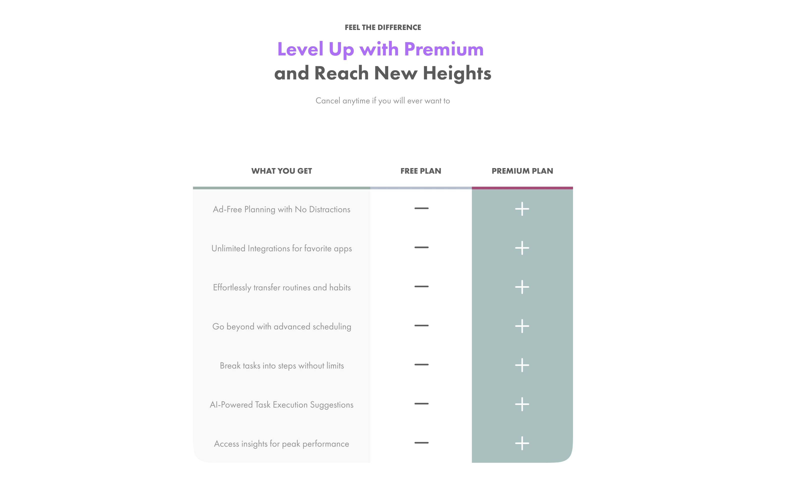 Unlock Premium Features: Elevate Your Productivity with Planimo AI Premium | Planimo