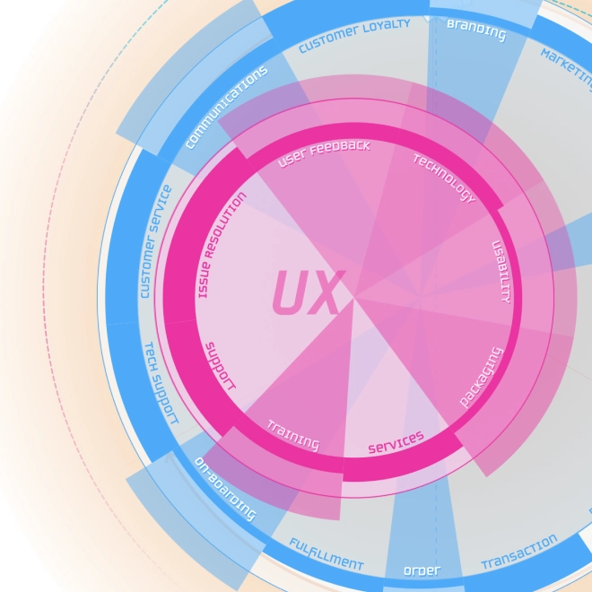 UX-FLO — Software design and development services
