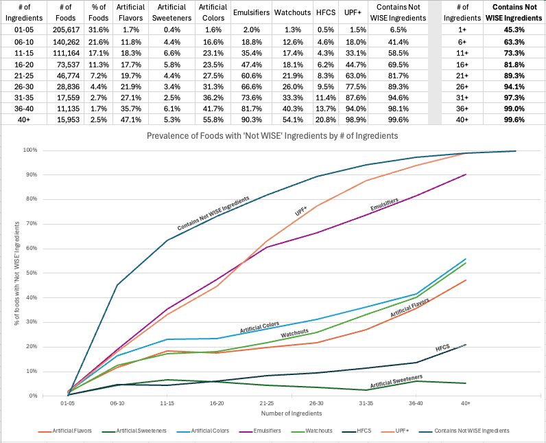 WISEcode: Decode Your Food
