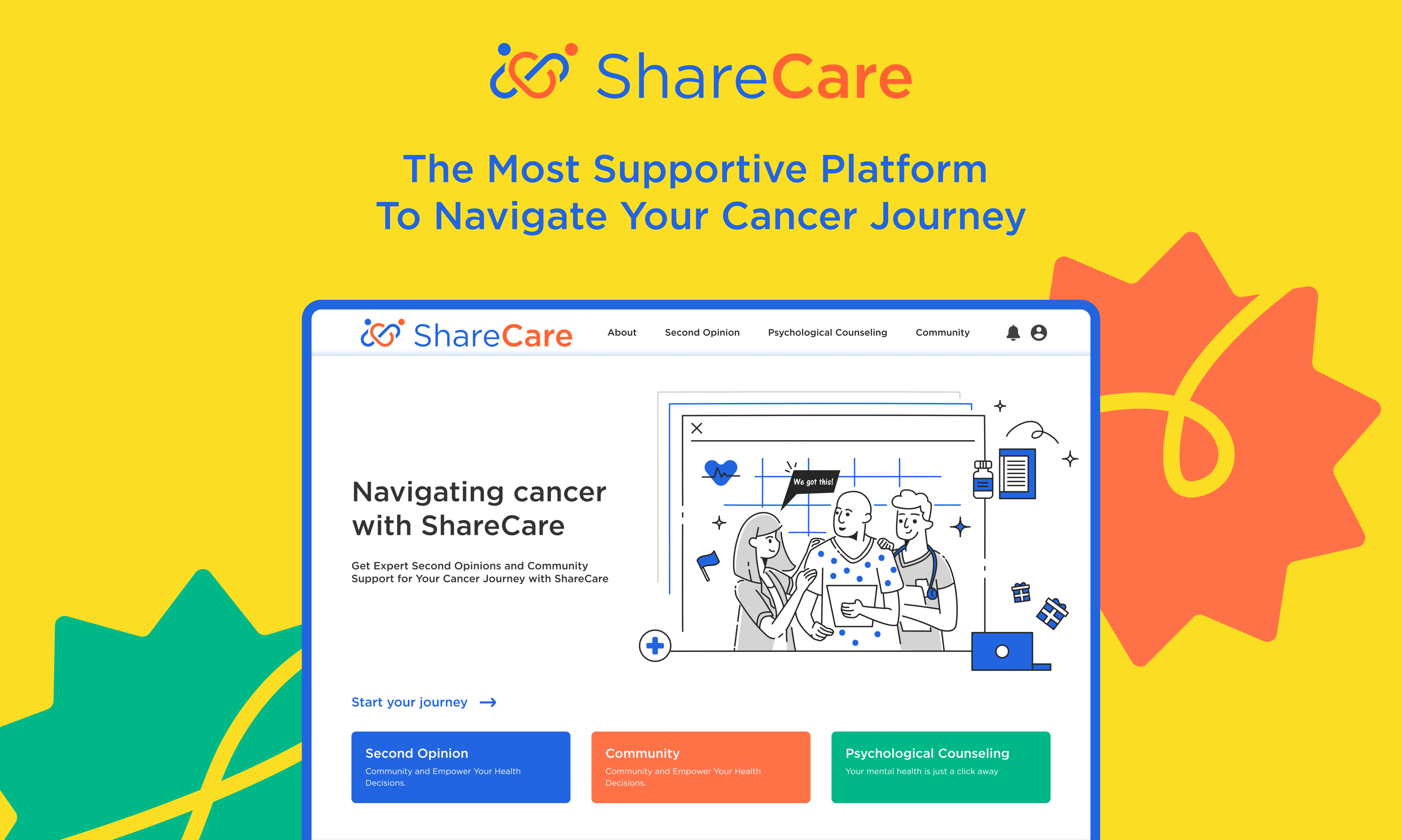 ShareCare Product Design | Peggy Lee Portfolio