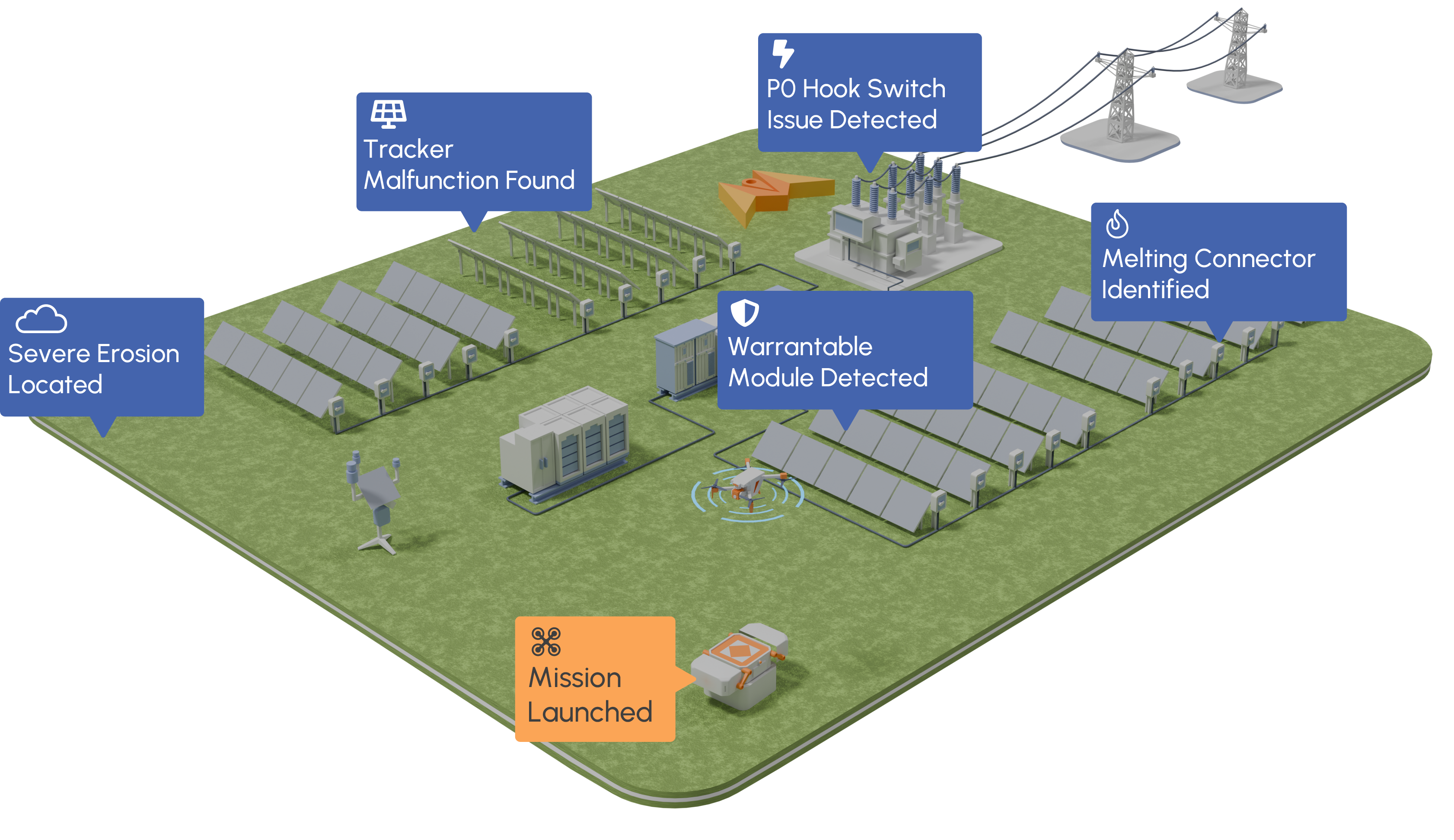 Raptor Maps - Guide to Autonomous Docked Drone Solutions