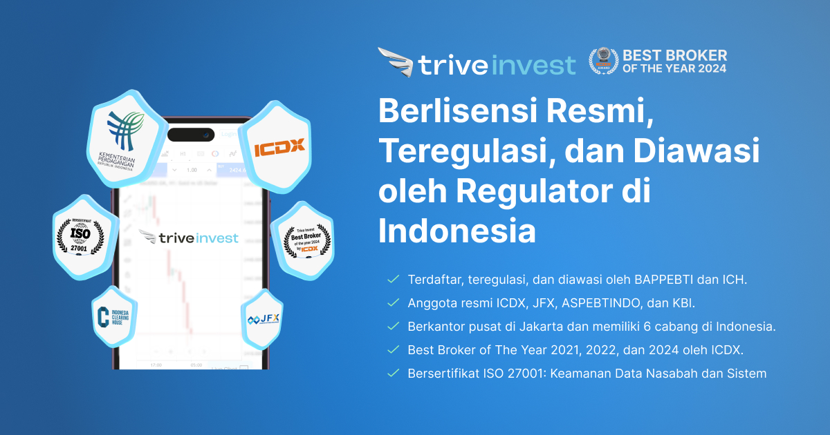 Trive Invest: Broker Forex Teregulasi dengan Keamanan Data Terjamin