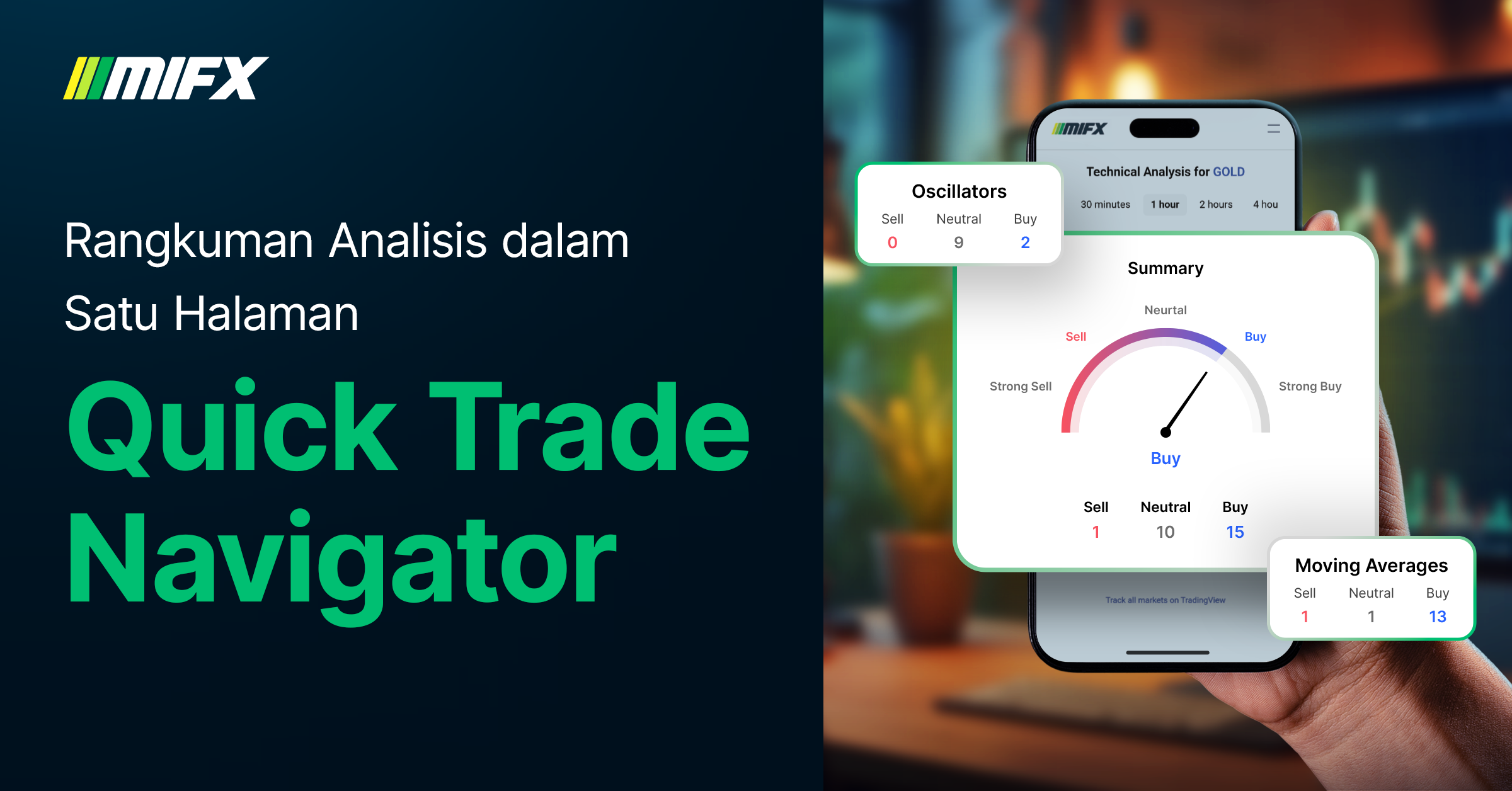 MIFX Quick Trade Navigator