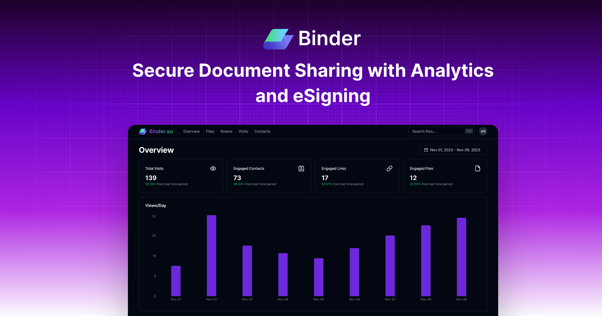 Binder.so - Document Sharing with Realtime Viewer Tracking