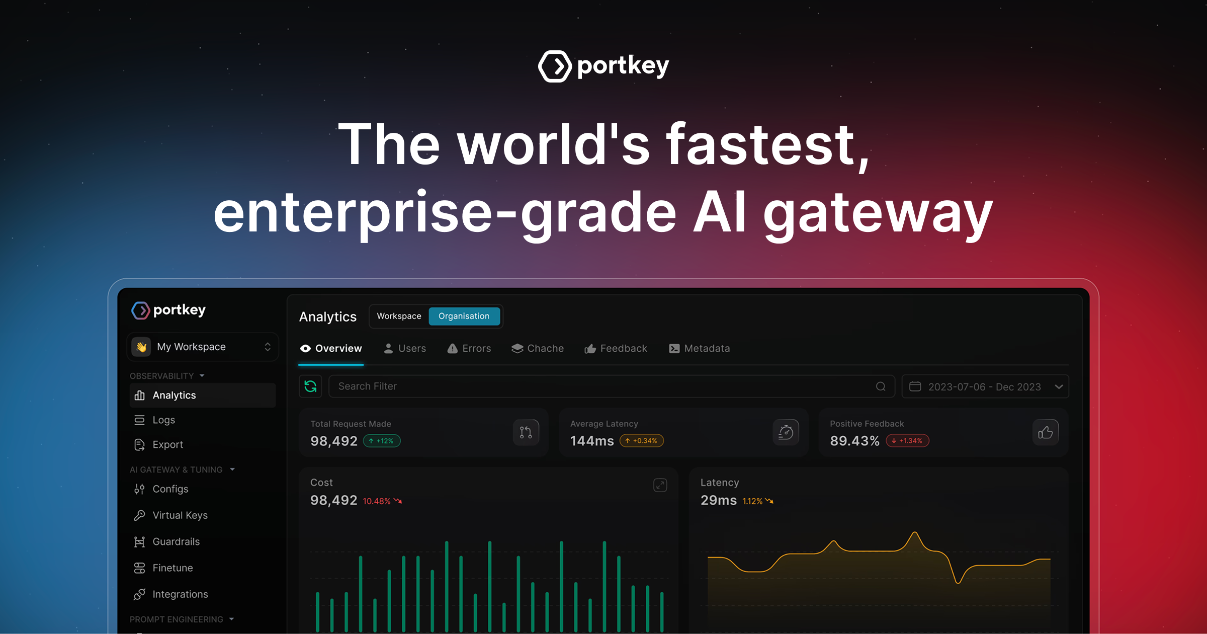 Enterprise-grade AI Gateway | Portkey