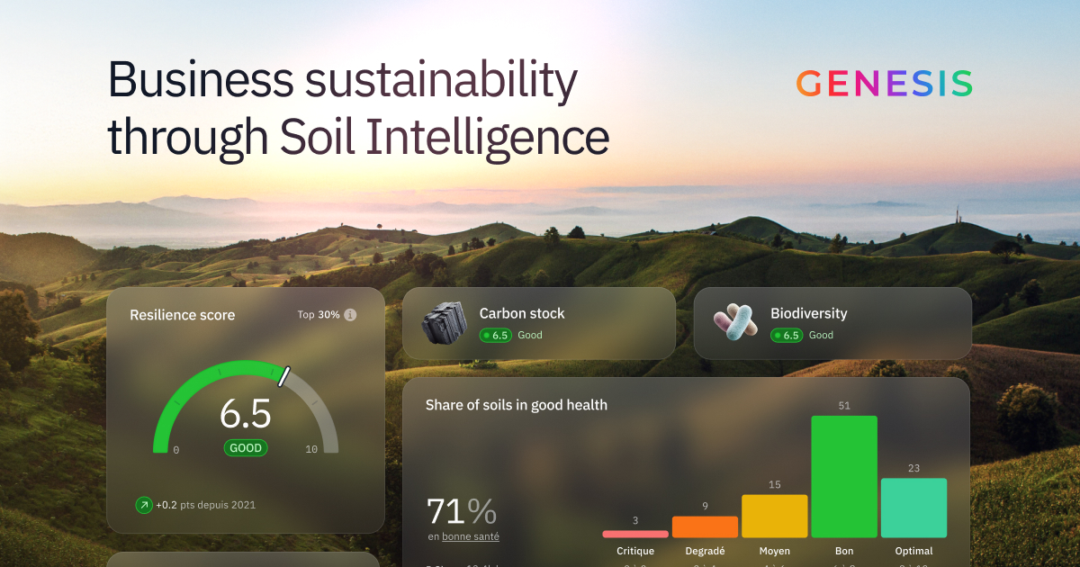 Genesis Soil Intelligence