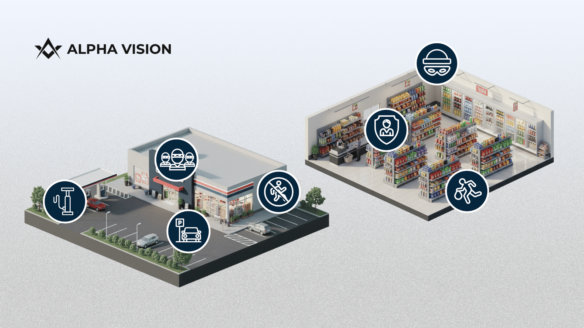 Gas Station & Convenience Store Security | Alpha Vision