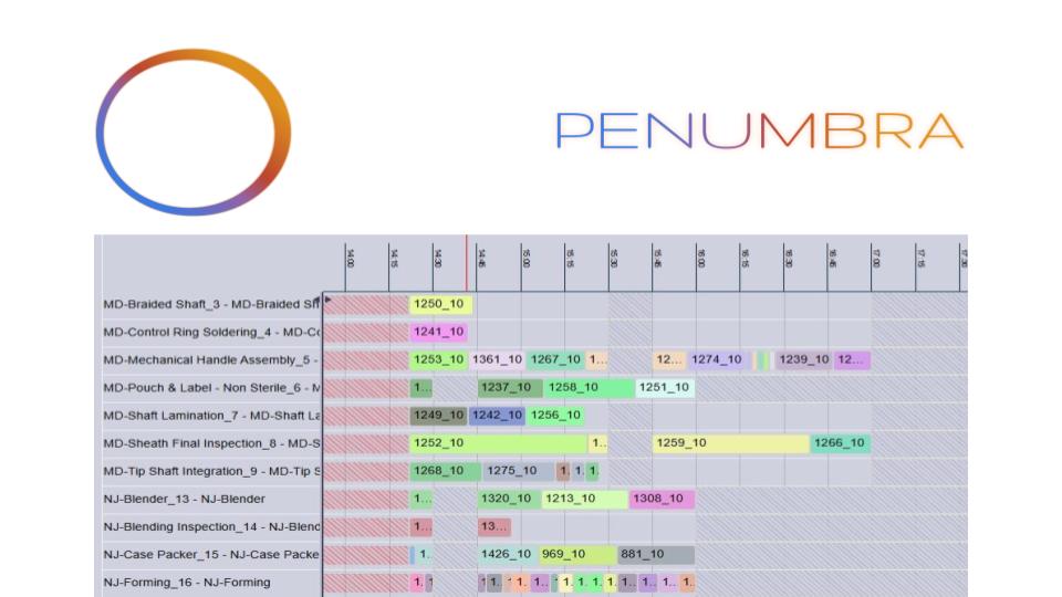 Penumbra Optimization | AI-Powered Scheduling for Complex Operations
