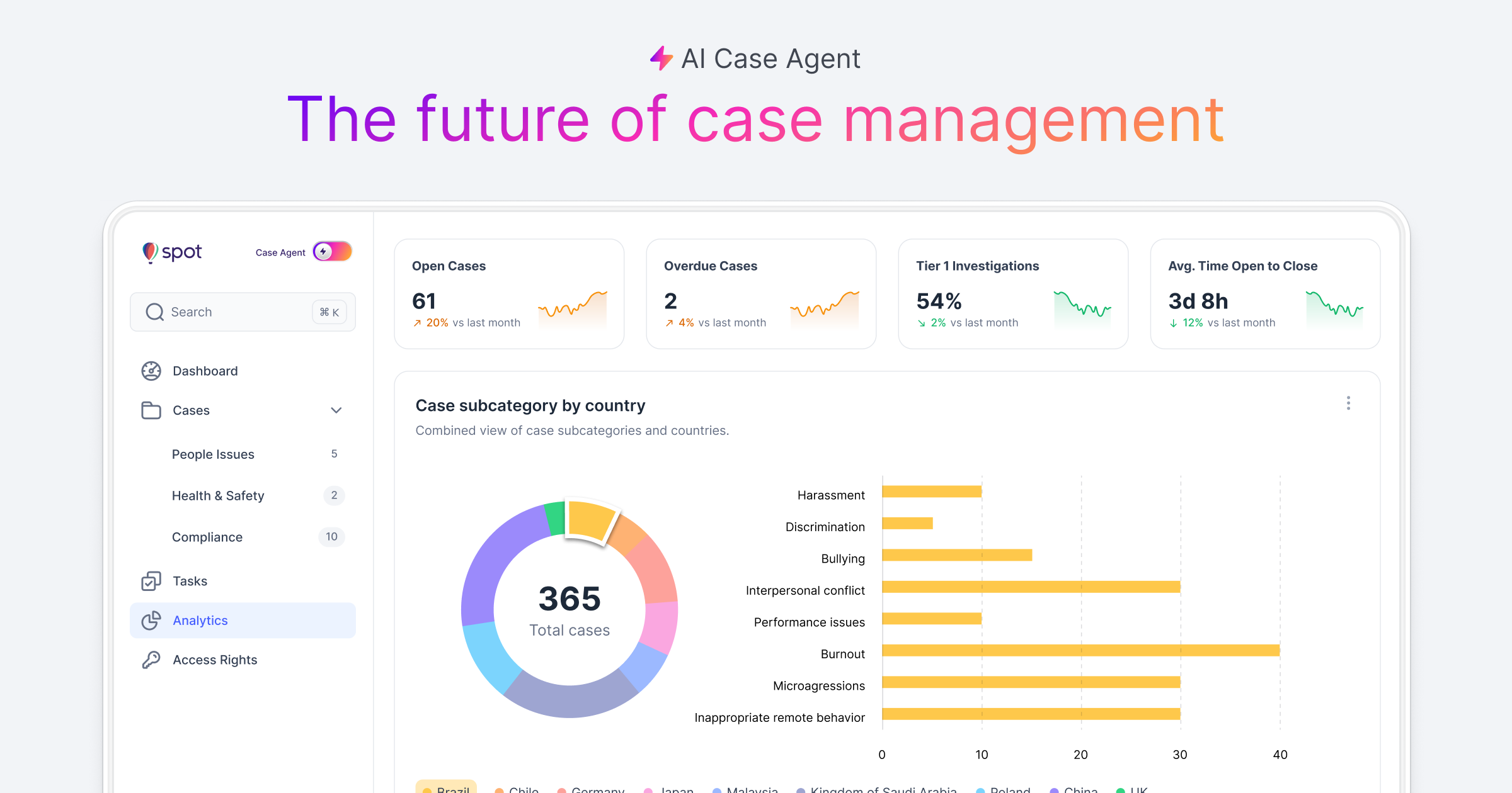 Spot Case Management