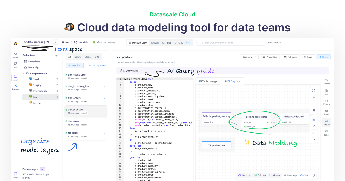 Managed Data Catalog And Lineage Graph - Datascale