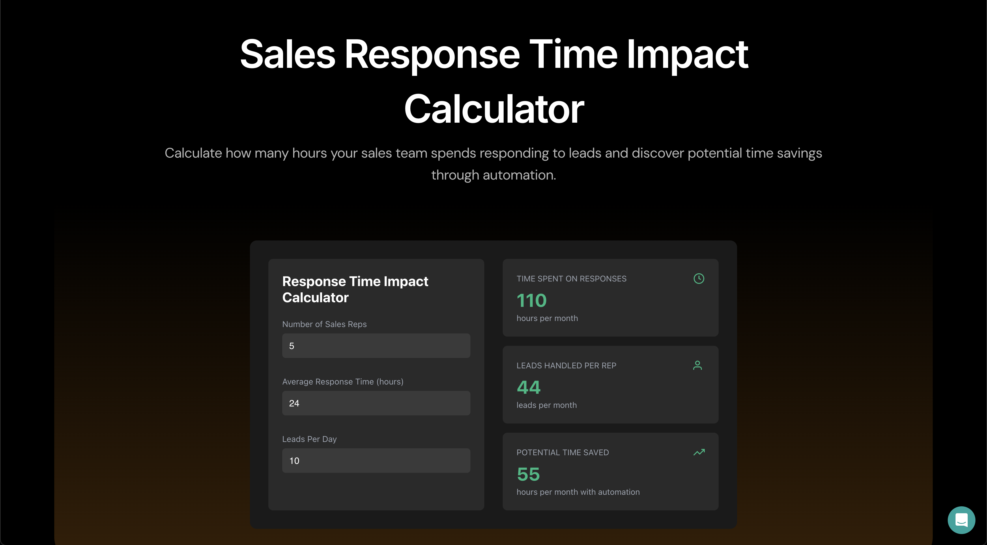 Sales Response Time Impact Calculator | Layerpath