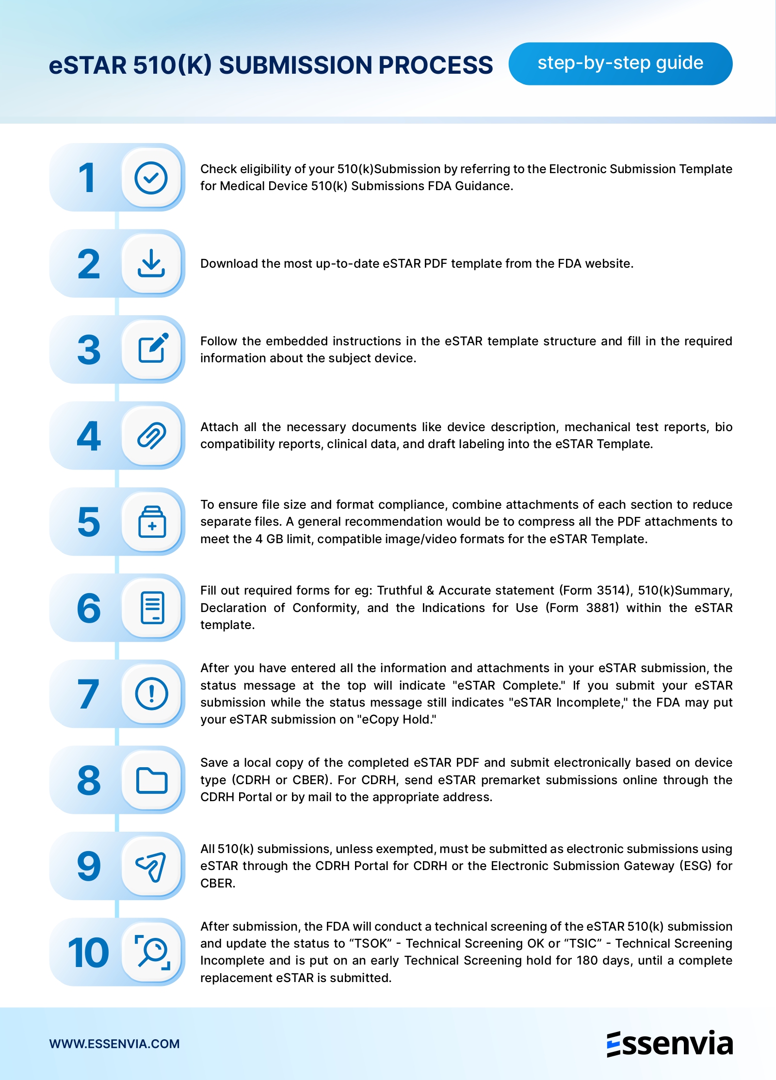 10 key steps to navigate the new eSTAR Submission Process - Essenvia