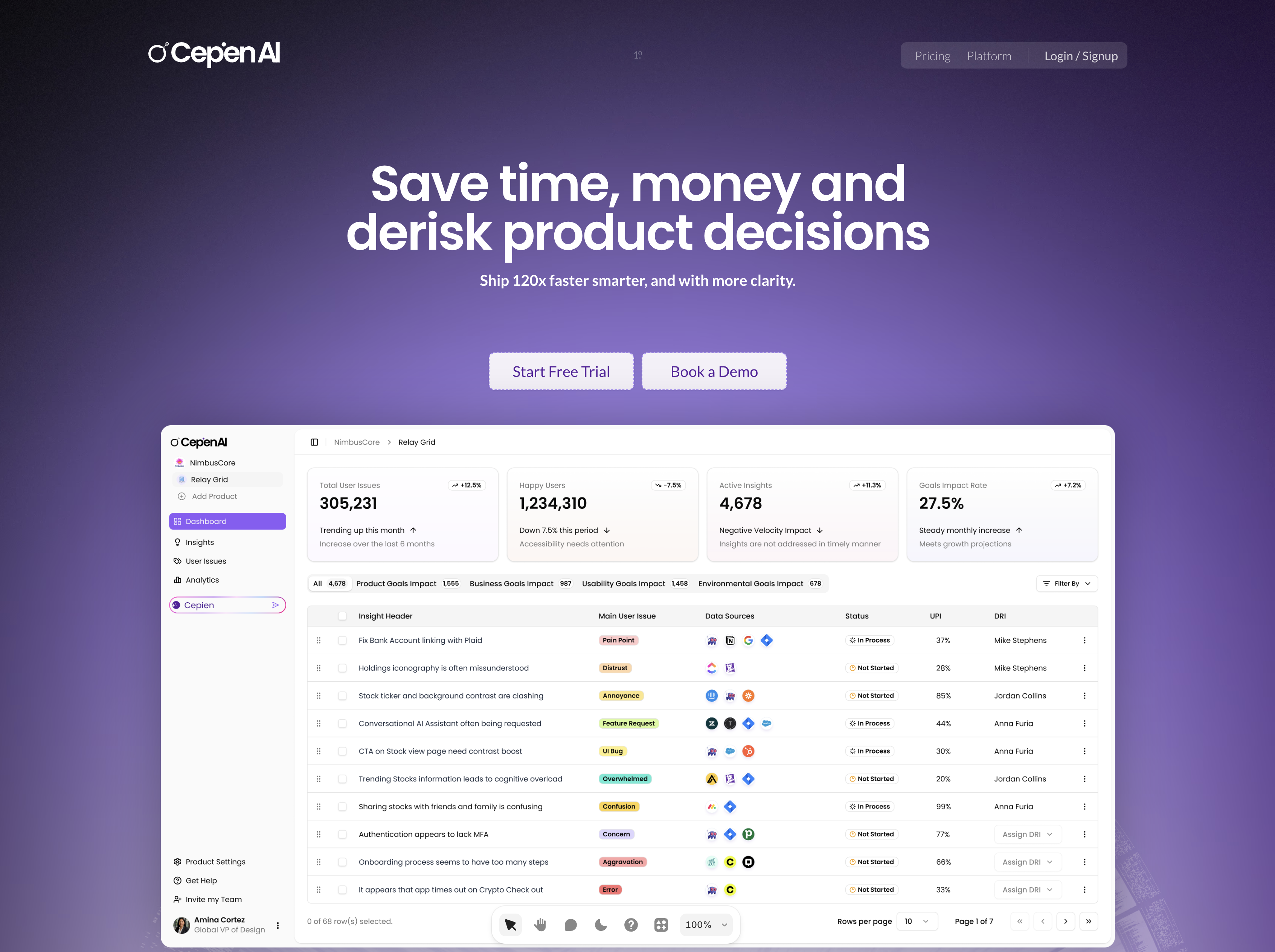 Platform - Save time, money and derisk product decisions